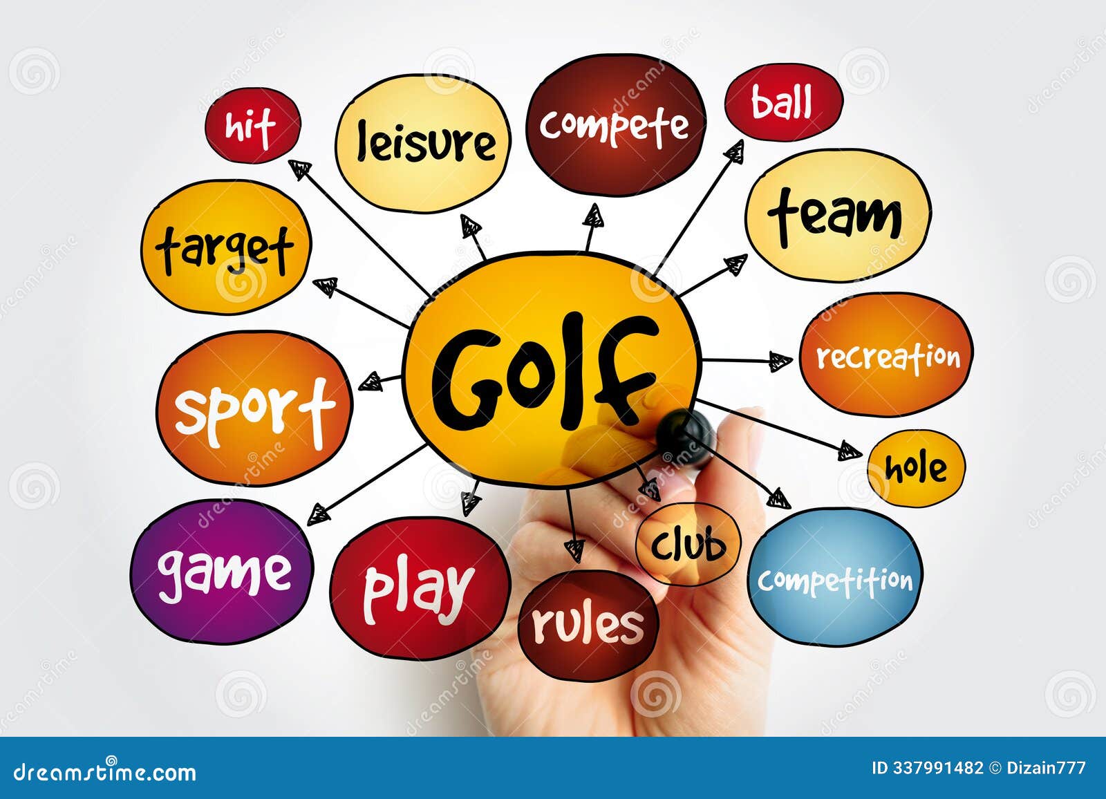 Golf Mind Map, Sport Concept for Presentations and Reports Stock Photo ...