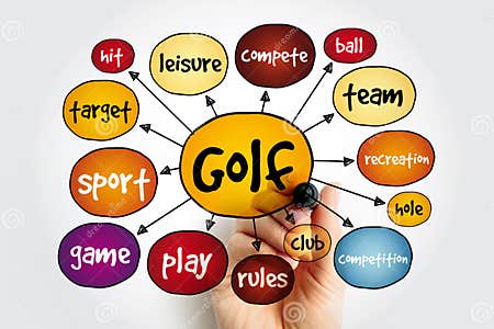 Golf Mind Map, Sport Concept for Presentations and Reports Stock Photo ...