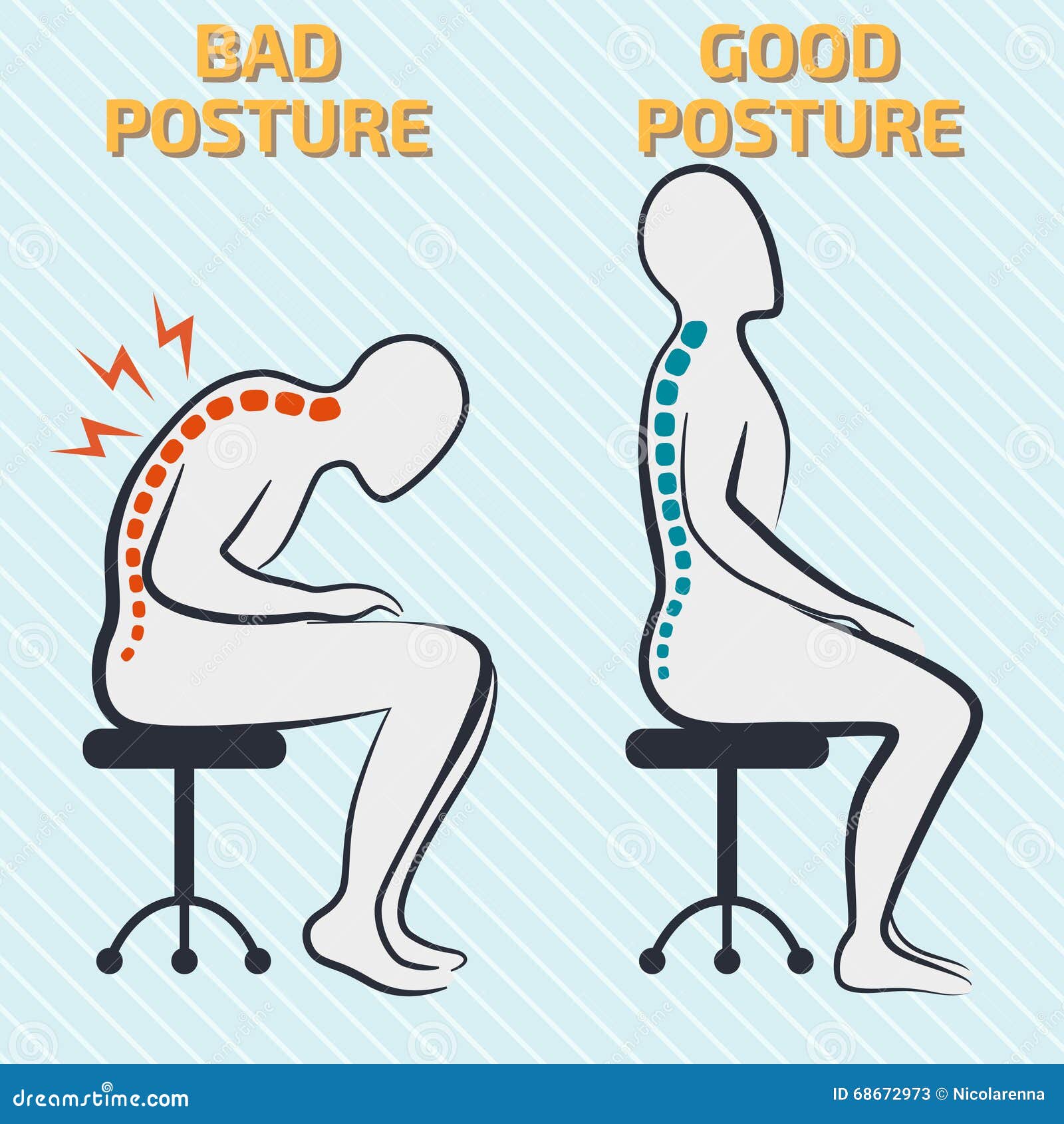 Good And Bad Posture Stock Vector Illustration Of Human 68672973