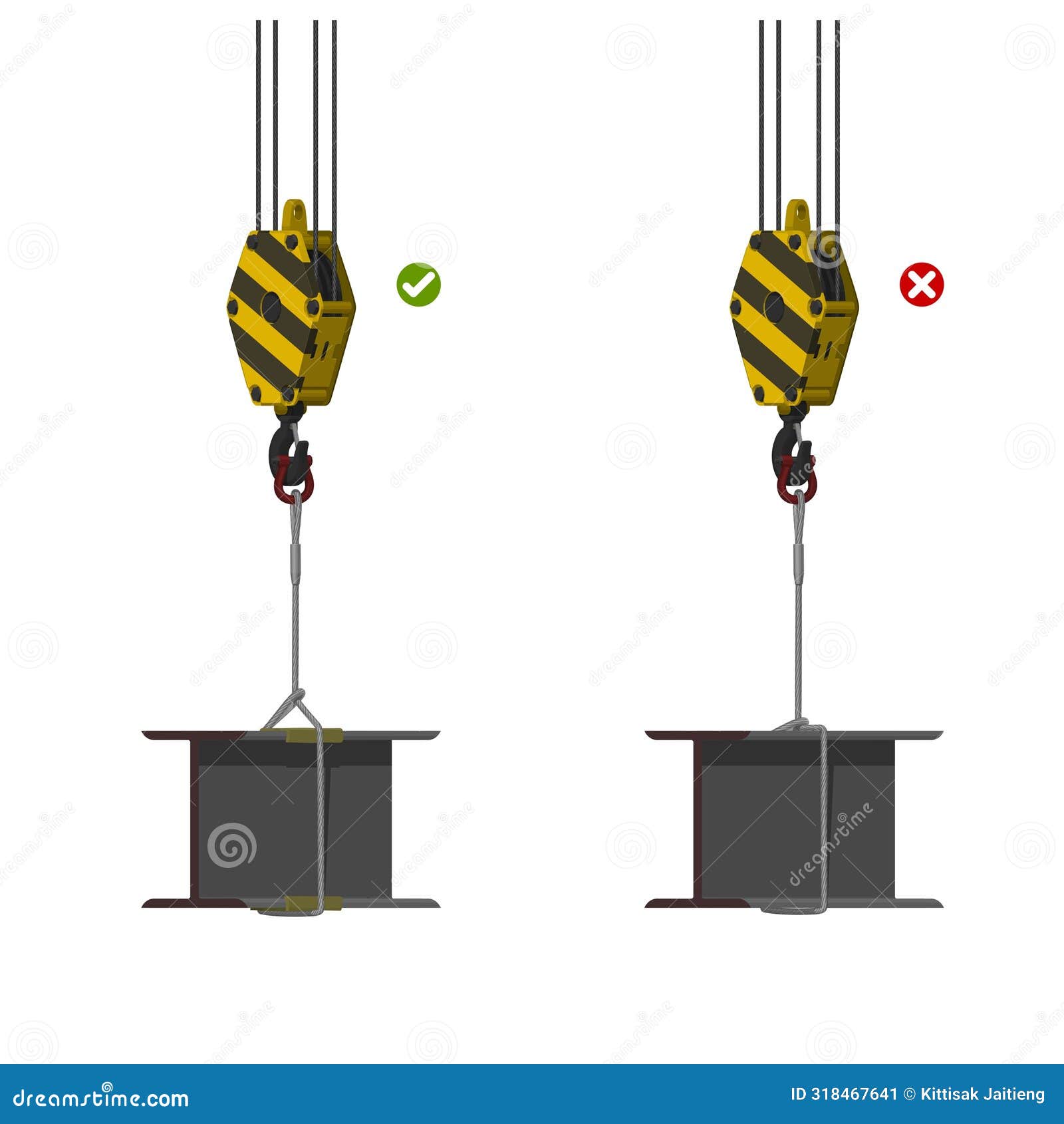 Good And Bad Practice Image Of Using The Shackle Pin Vector ...
