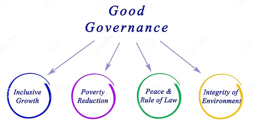 Good governance stock illustration. Illustration of growth - 85643652