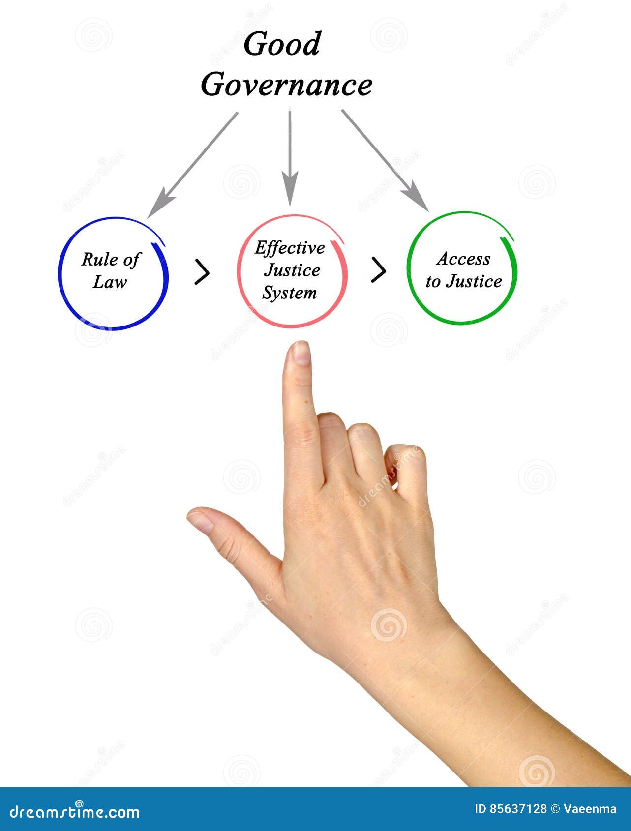 Good Governance stock photo. Image of access, governance - 85637128