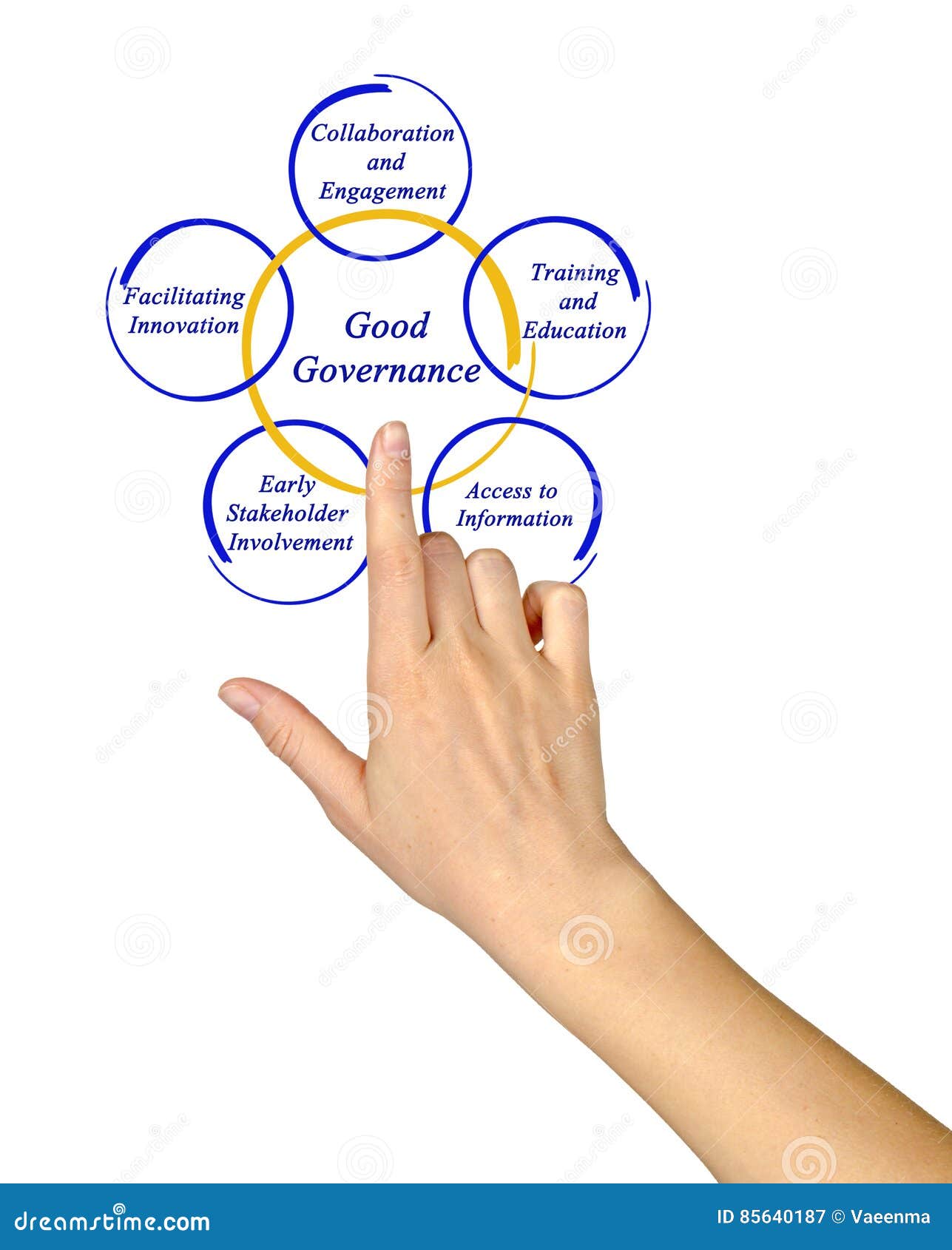 Good Governance stock image. Image of person, hand, early - 85640187