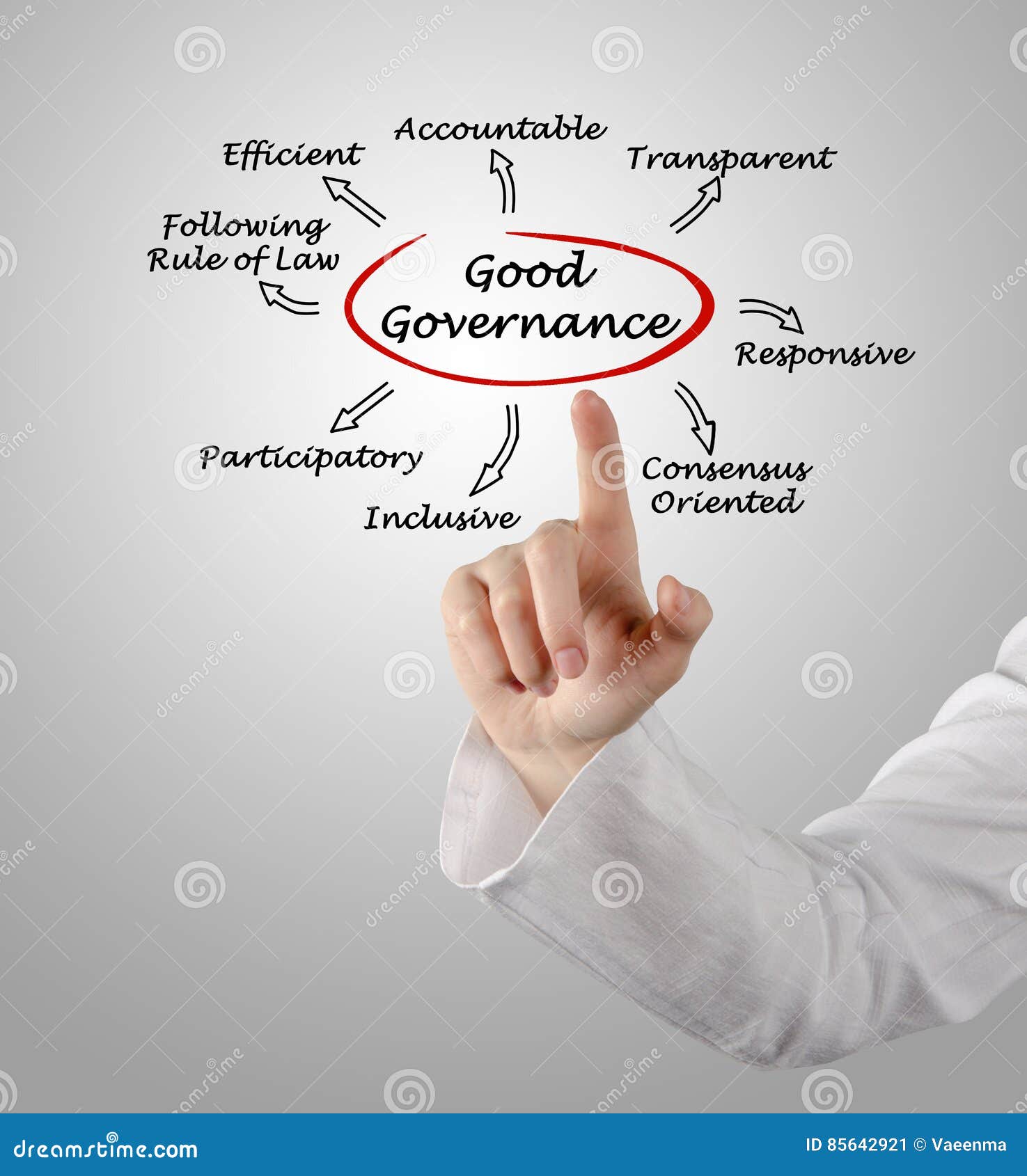 Good Governance stock image. Image of drawing, inclusive - 85642921