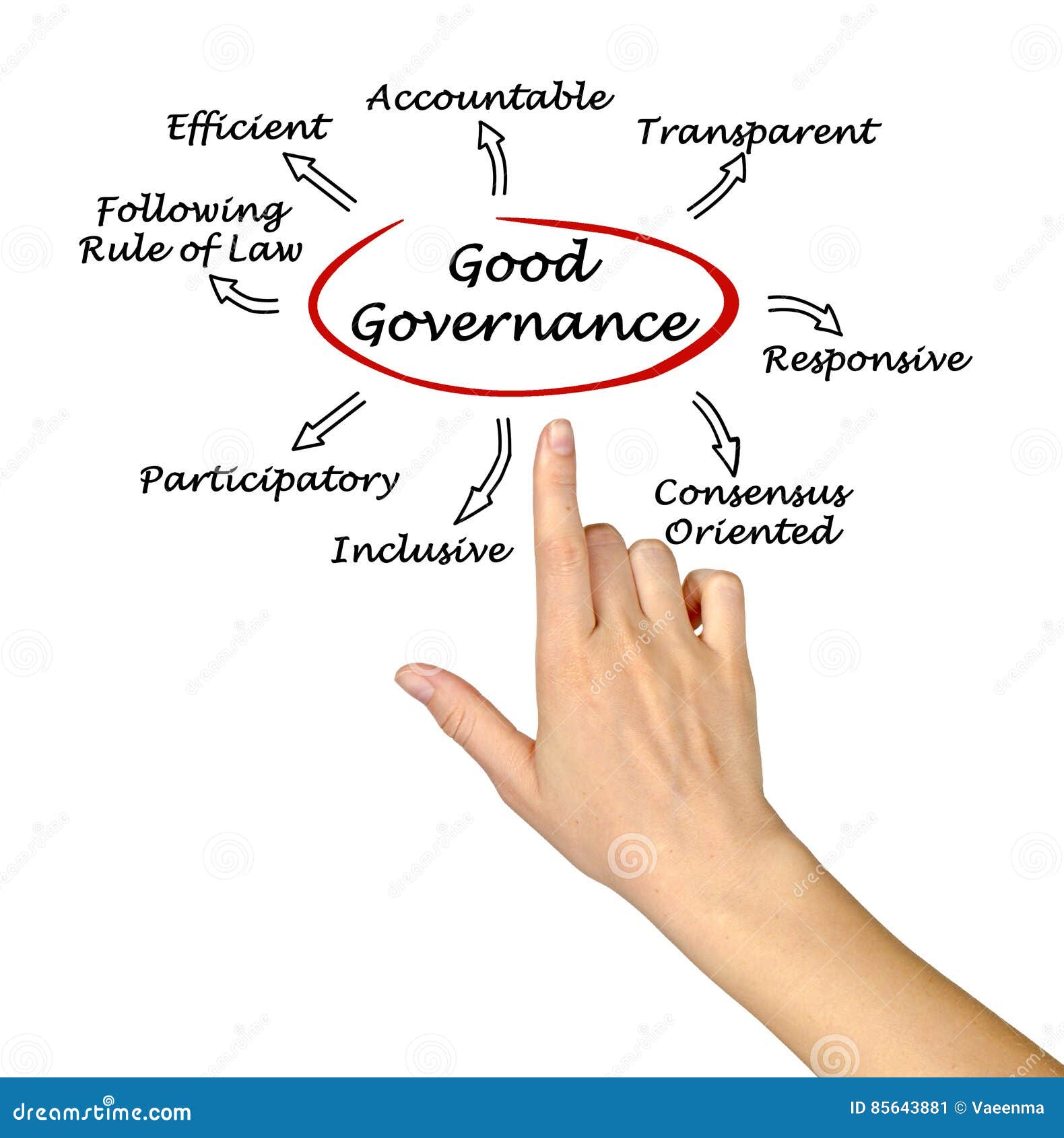 Good Governance stock image. Image of hand, expert, consensus - 85643881