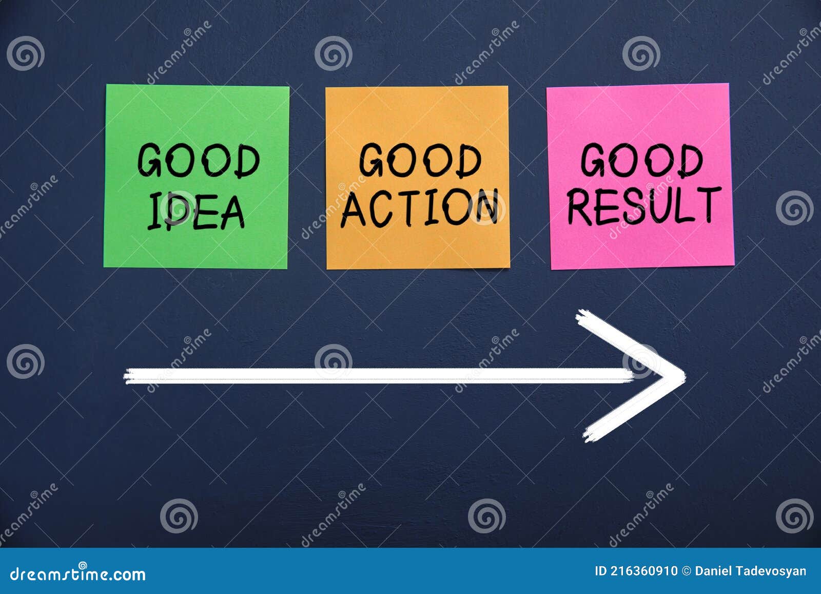 Good Idea with Good Action and Good Result on Board Stock Photo - Image ...