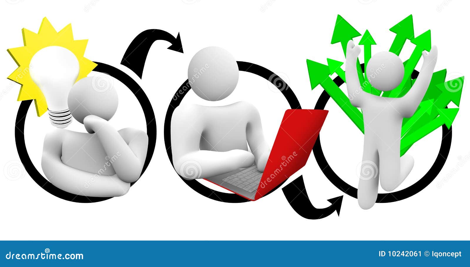 Planning Executing Ideas Circle Diagram Infographic Brainstorm Feedback ...