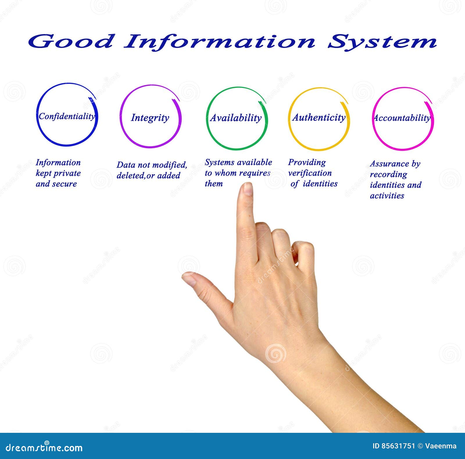 Good Information System stock image. Image of parties - 85631751