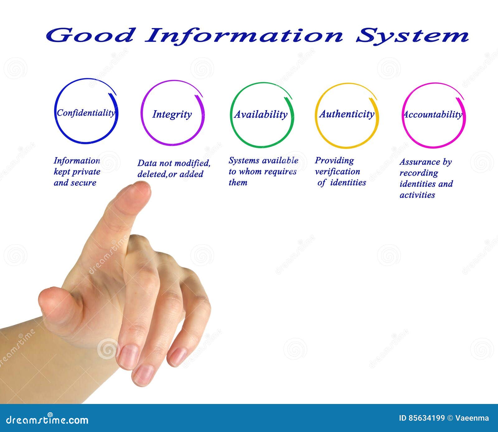 Good Information System stock image. Image of engineer - 85634199