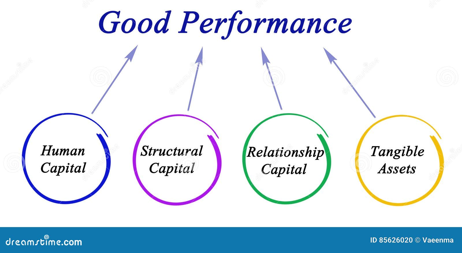 Good Performance stock illustration. Illustration of factors - 85626020