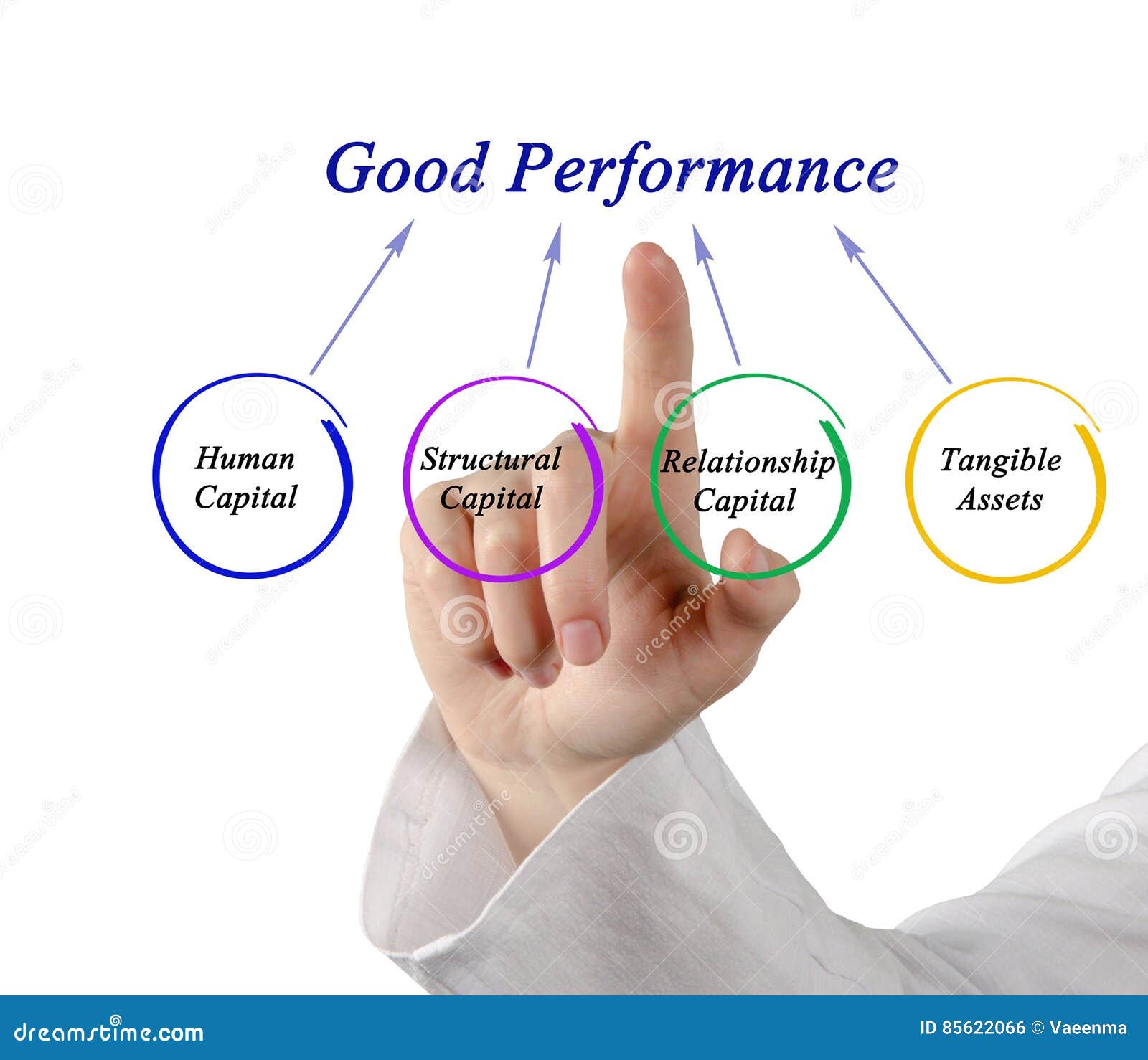 Good Performance stock photo. Image of lecturer, investment - 85622066