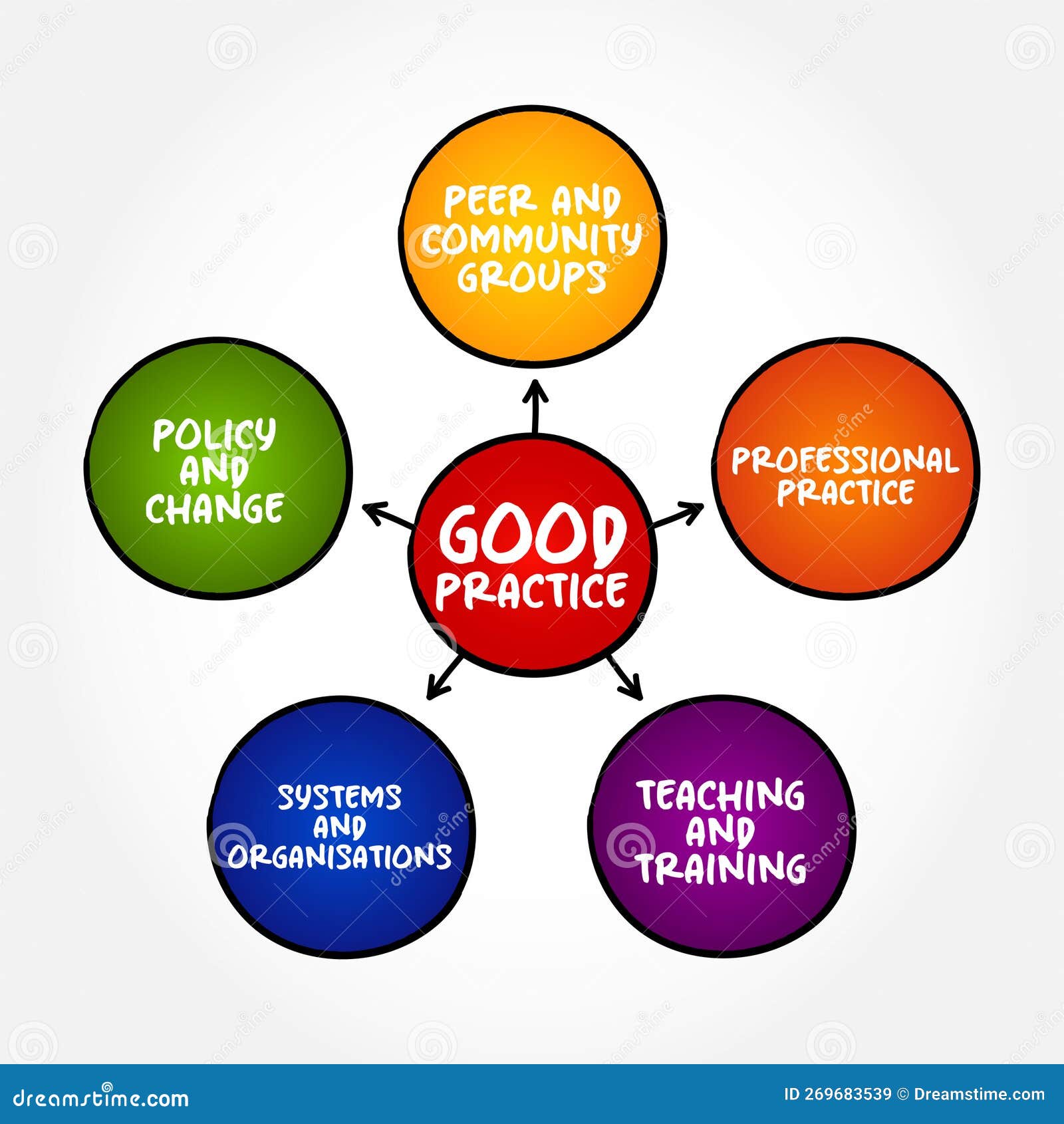 Good And Bad Practice Image Of Using The Shackle Pin Vector ...