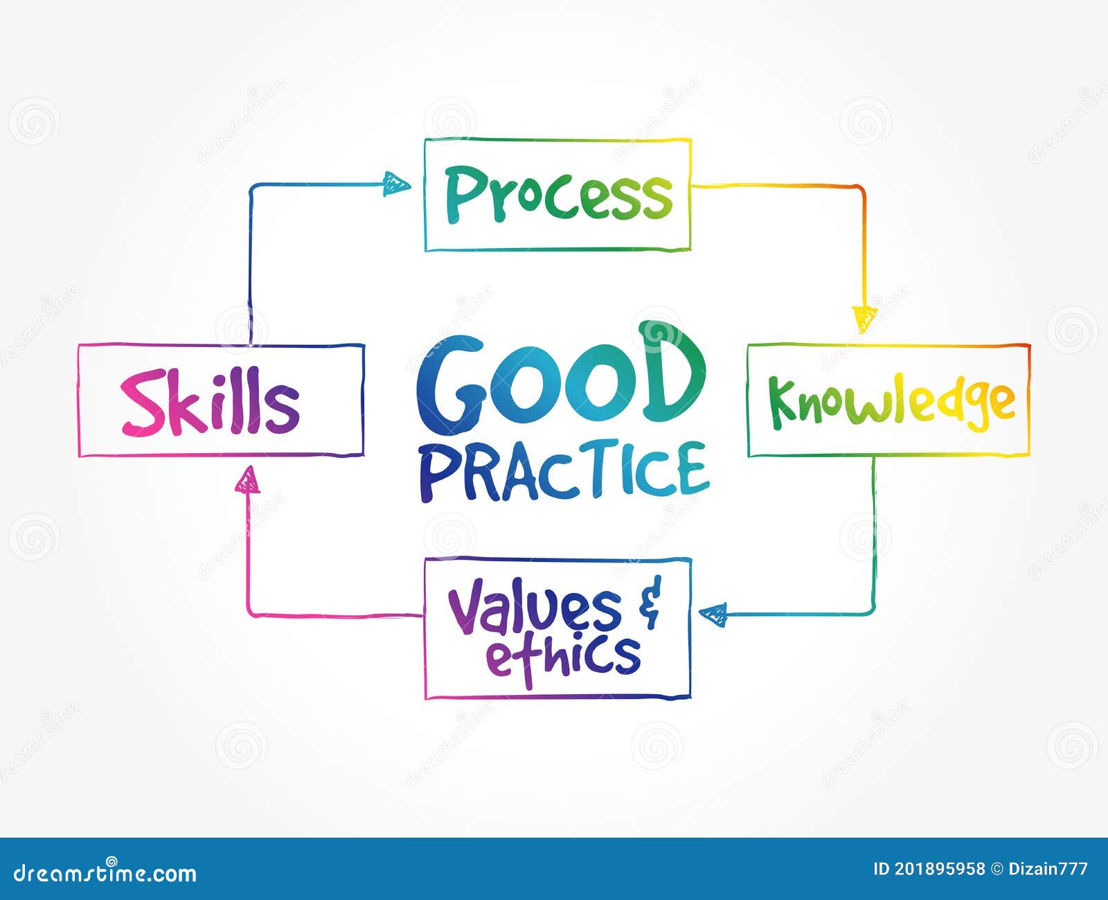 Good And Bad Practice Image Of Using The Shackle Pin Vector ...