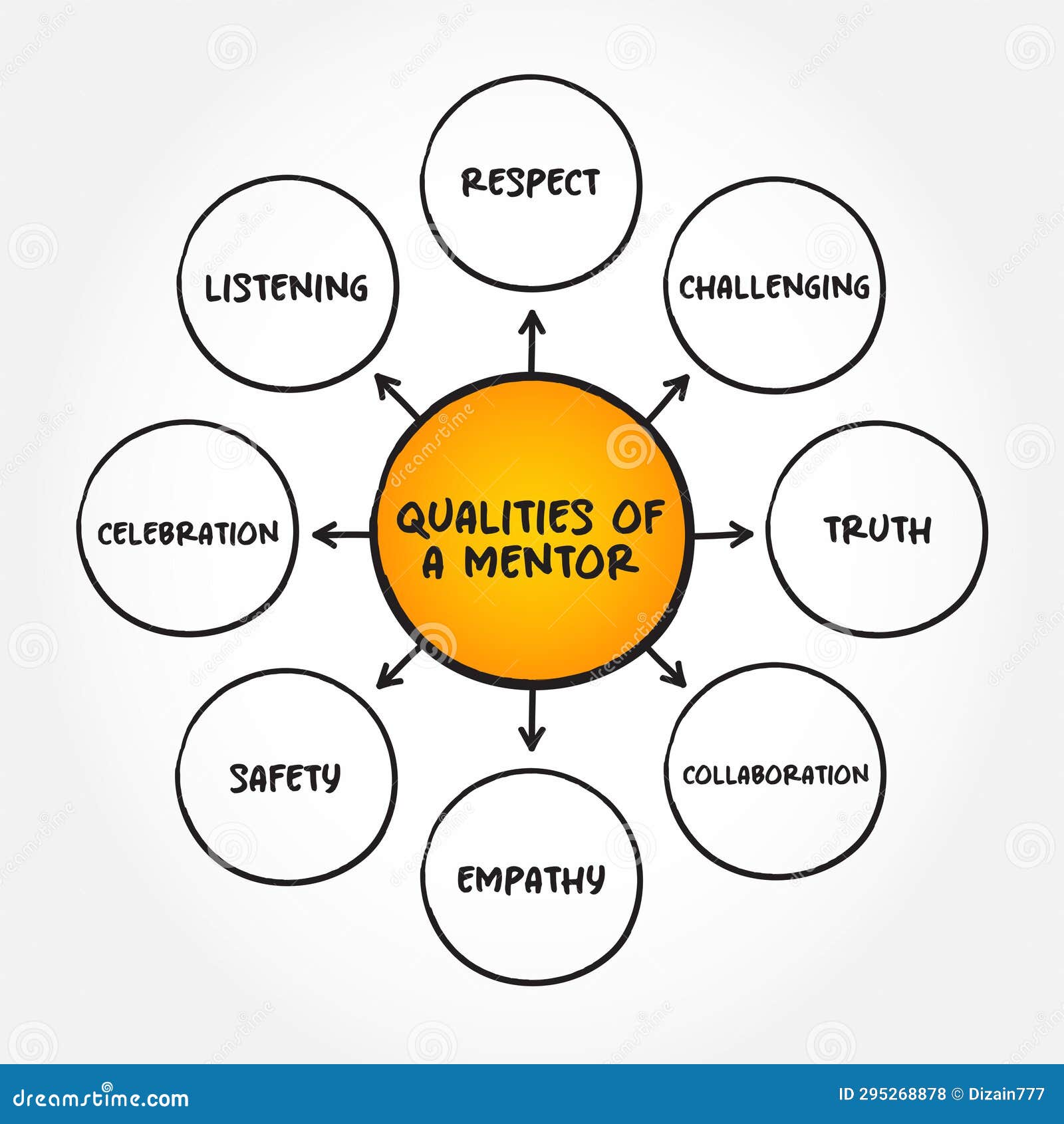 Qualities Of Good Member Royalty-Free Stock Photography | CartoonDealer ...