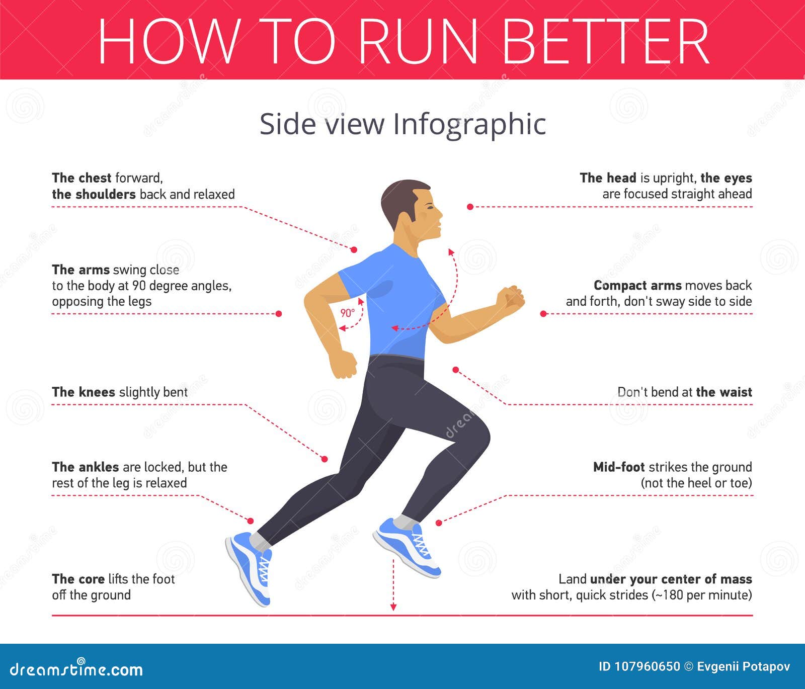 The Good Technique Of Running. Flat Vector Infographic. | CartoonDealer ... The Good Technique Of Running. Flat Vector Infographic. | CartoonDealer ...