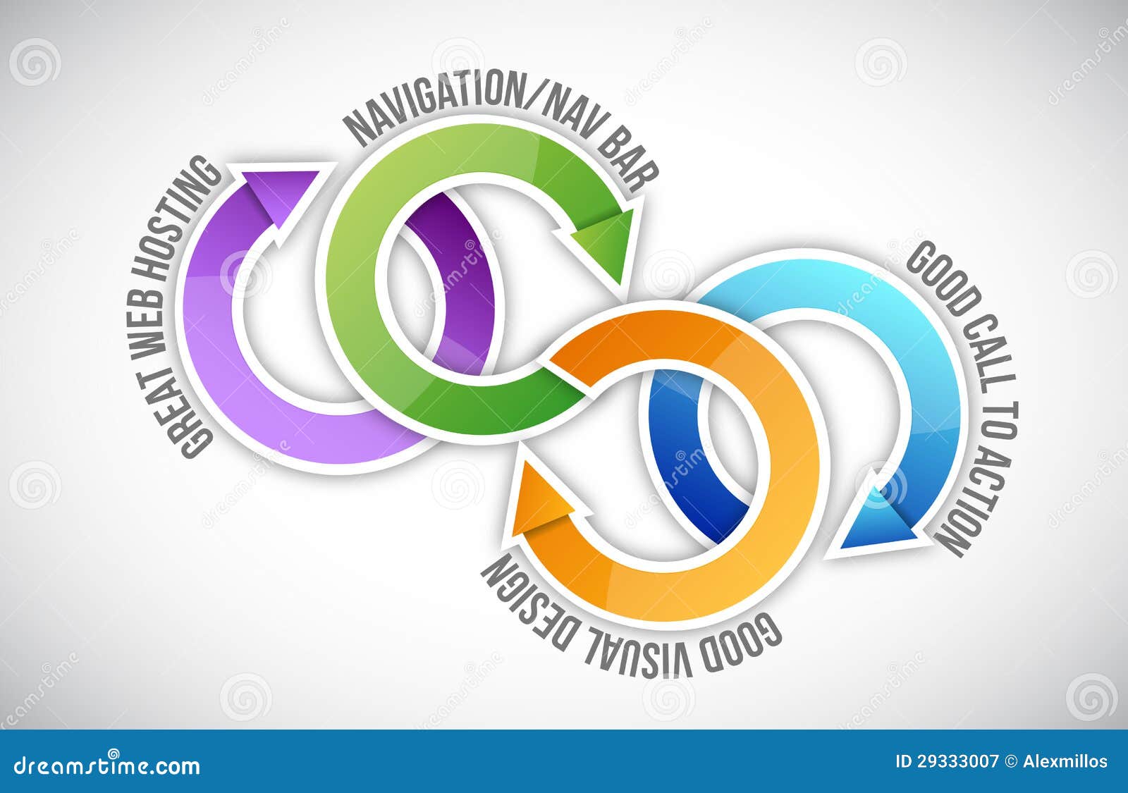 Good website qualities stock illustration. Illustration of page - 29333007