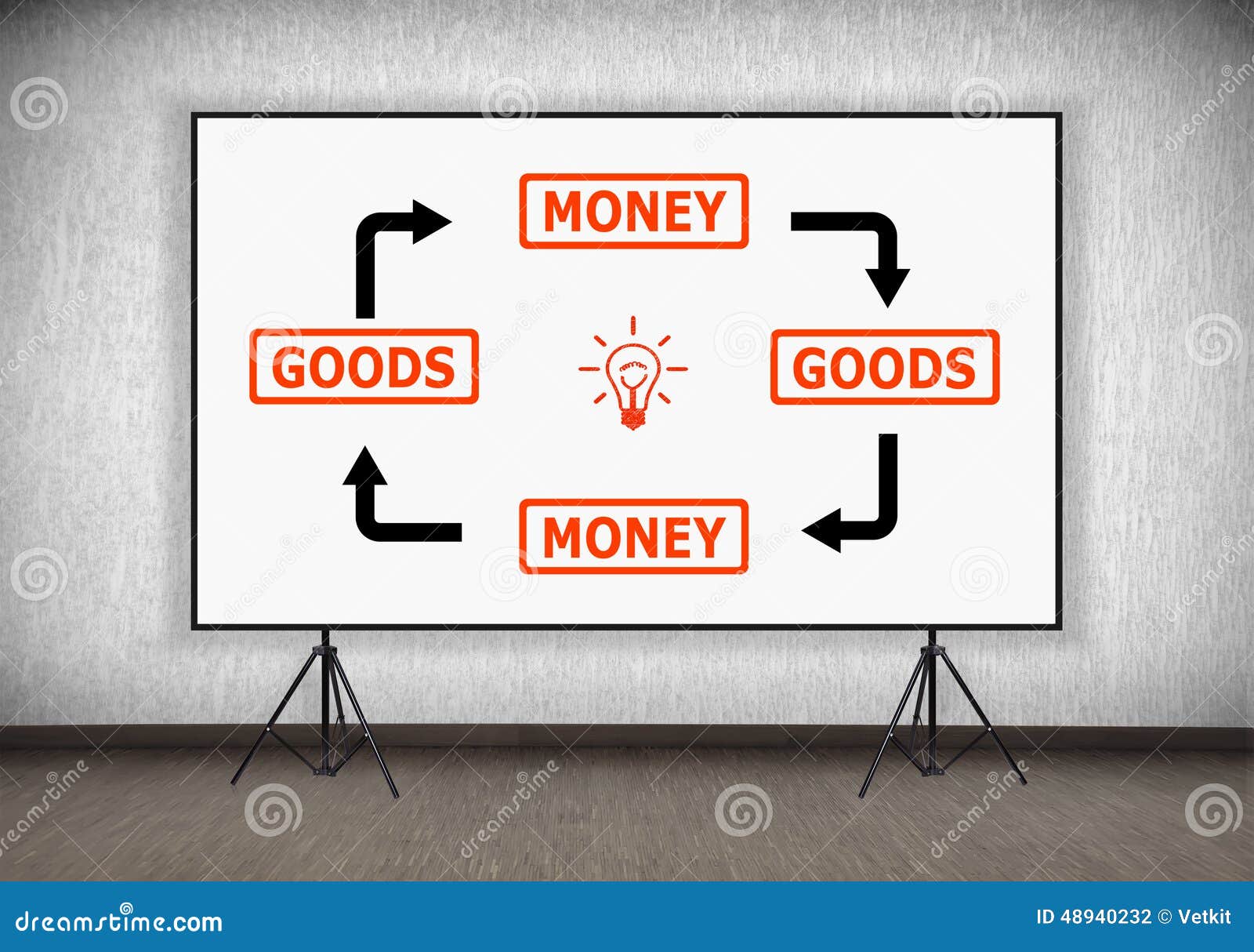 Goods and money scheme stock illustration. Illustration of diagram ...