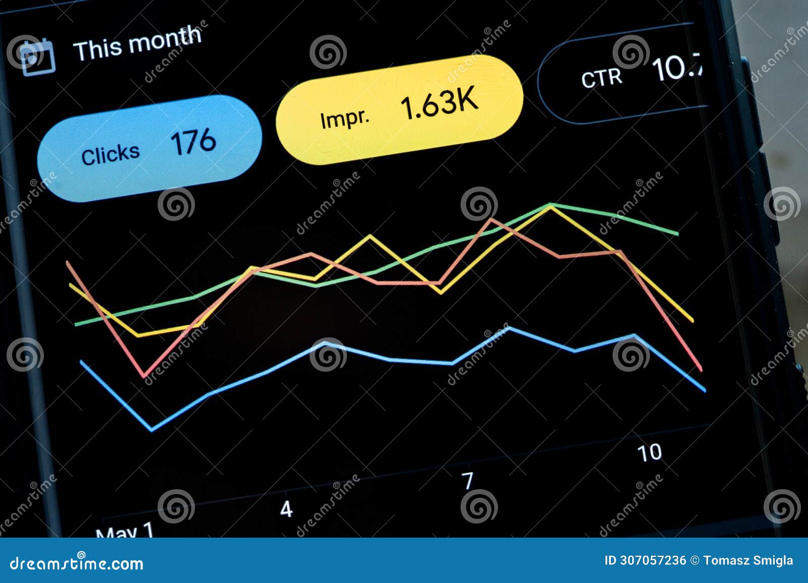 Google Ads App Dashboard Interface on a Mobile Device Smartphone ...