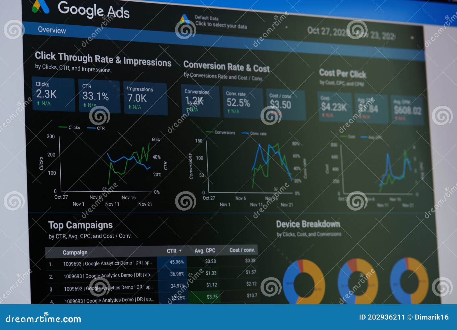 Google Ads Performance Dashboard Editorial Photo - Image of flow, finance: 202936211