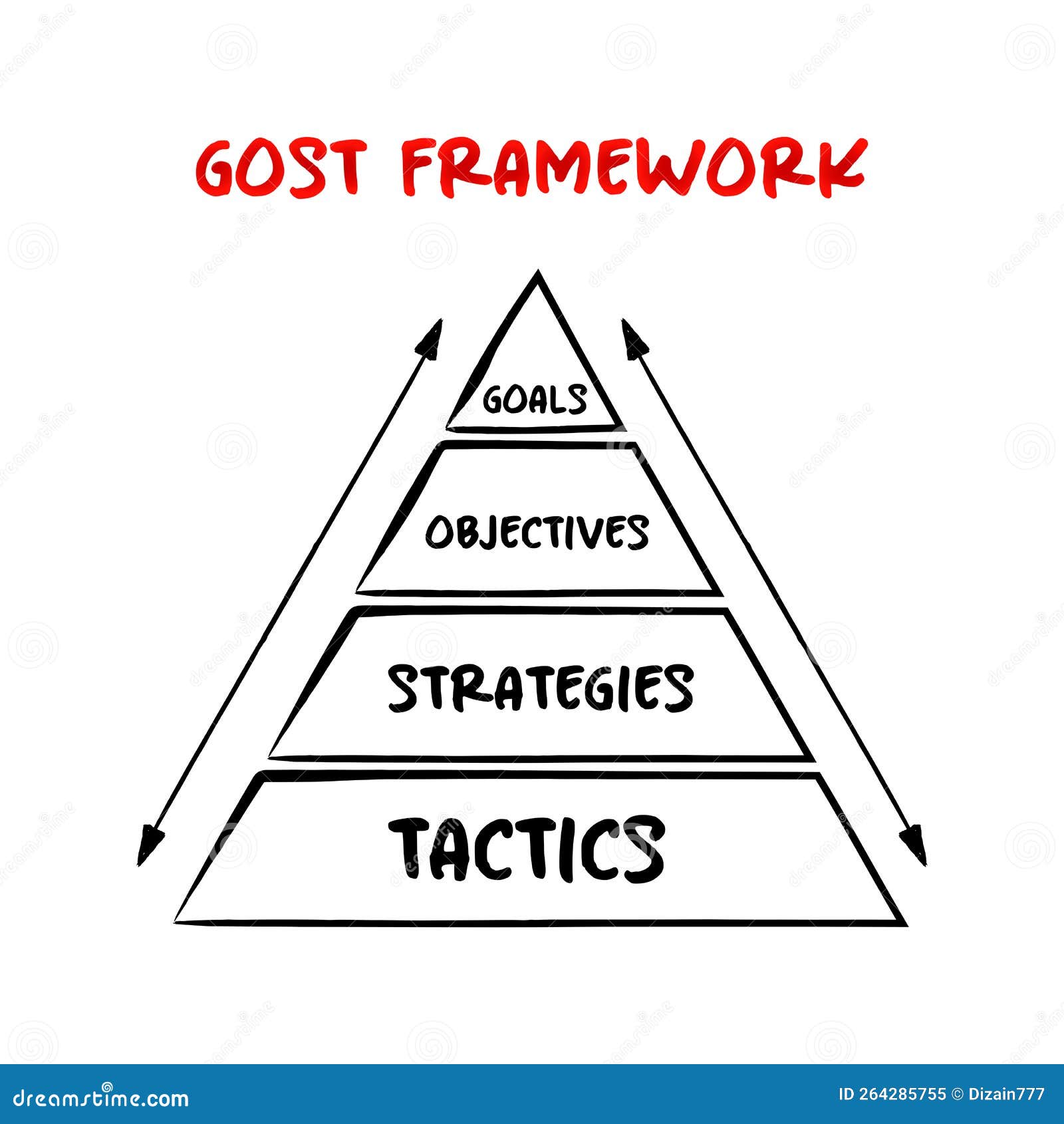 GOST Goals, Objectives, Strategies, Tactics Marketing Planning ... GOST Goals, Objectives, Strategies, Tactics Marketing Planning ...