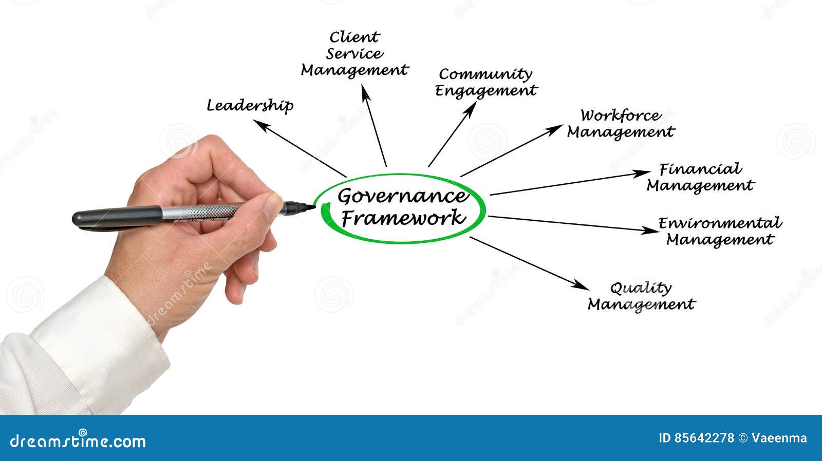 Governance Framework stock photo. Image of presentation - 85642278