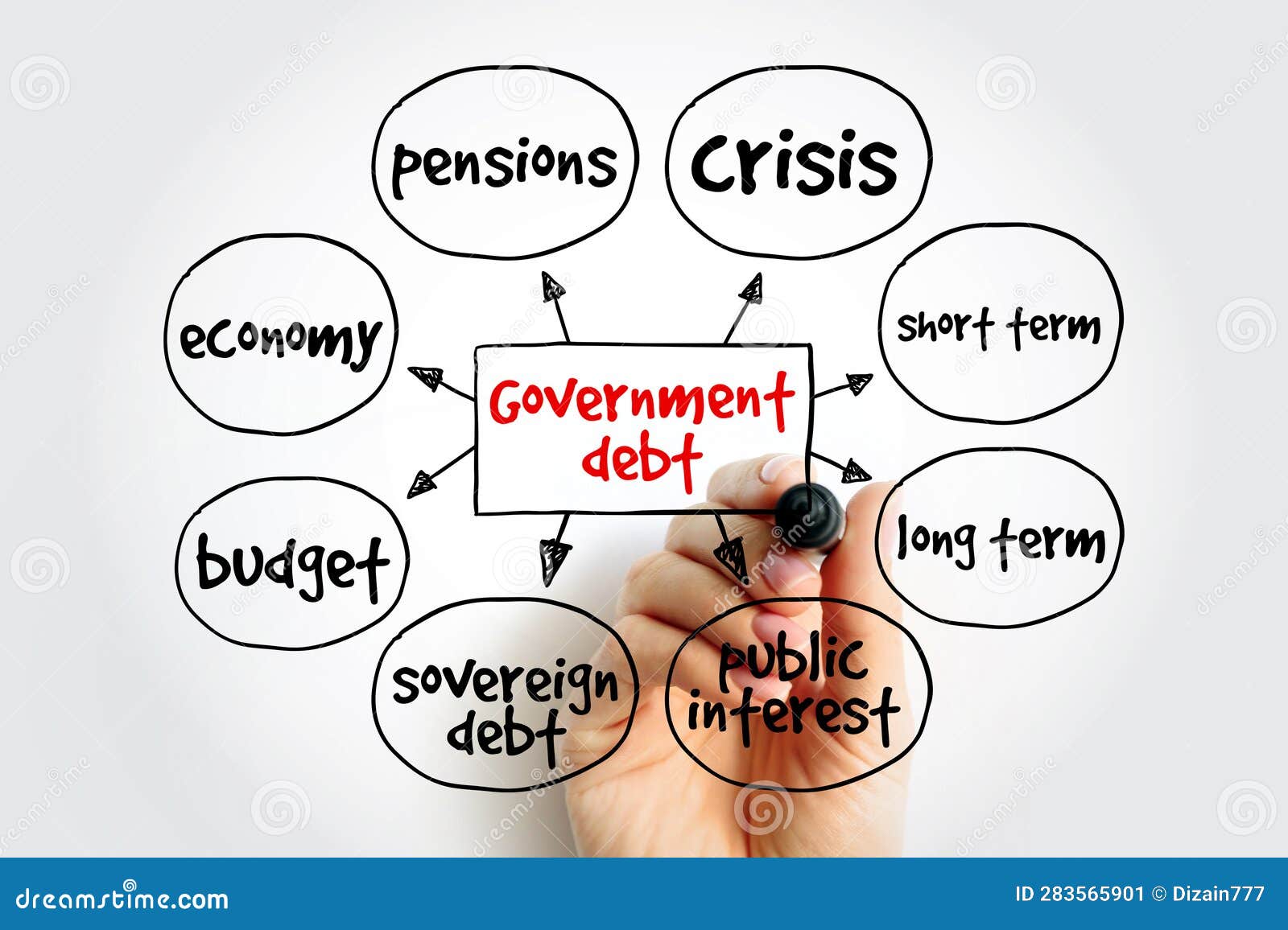 Government Debt Mind Map, Concept for Presentations and Reports Stock ...