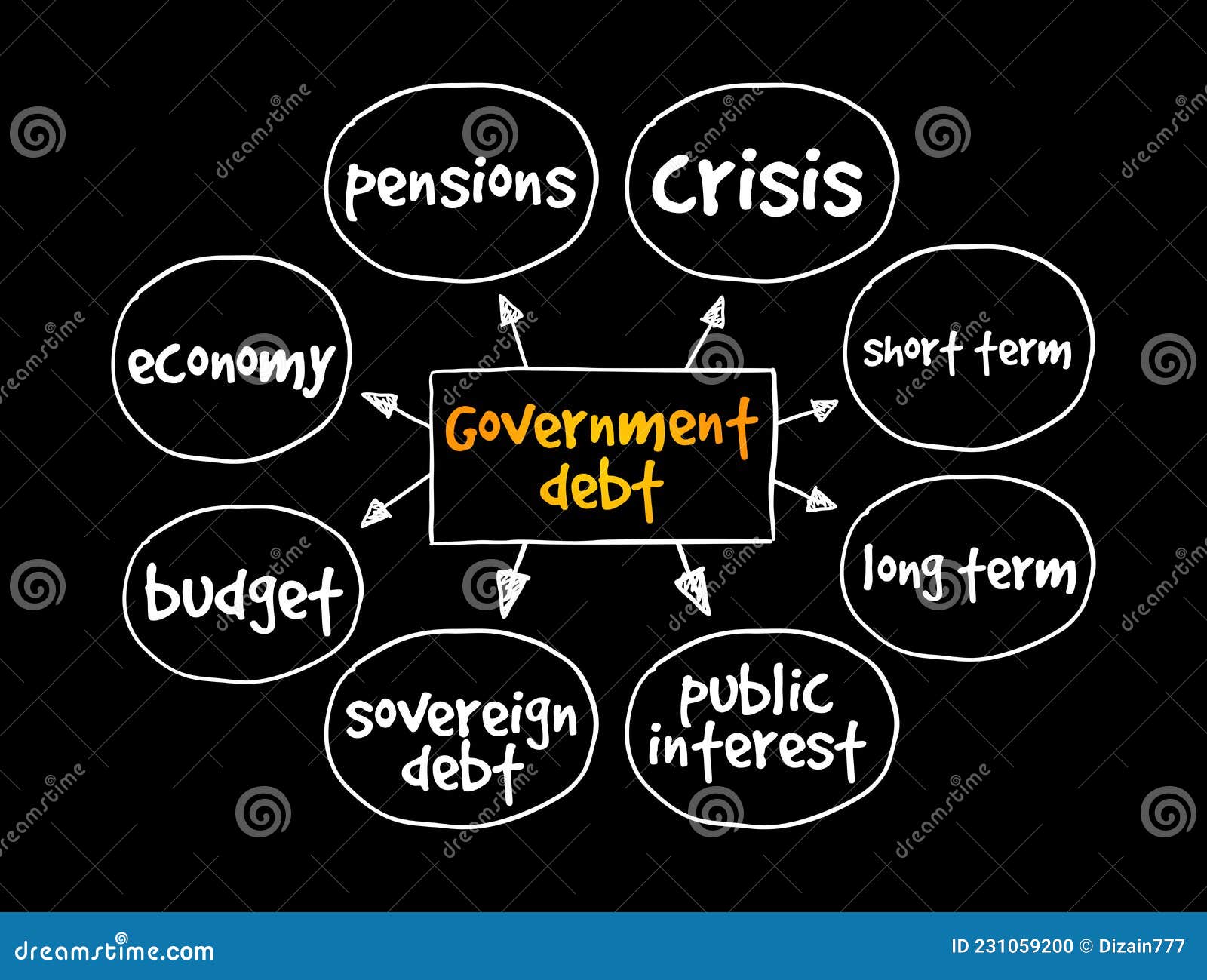 Government Debt Mind Map, Concept for Presentations and Reports Stock ... Government Debt Mind Map, Concept for Presentations and Reports Stock ...