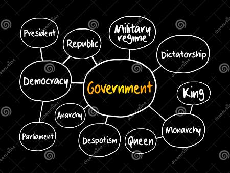 Government Mind Map Flowchart Stock Illustration - Illustration of ...