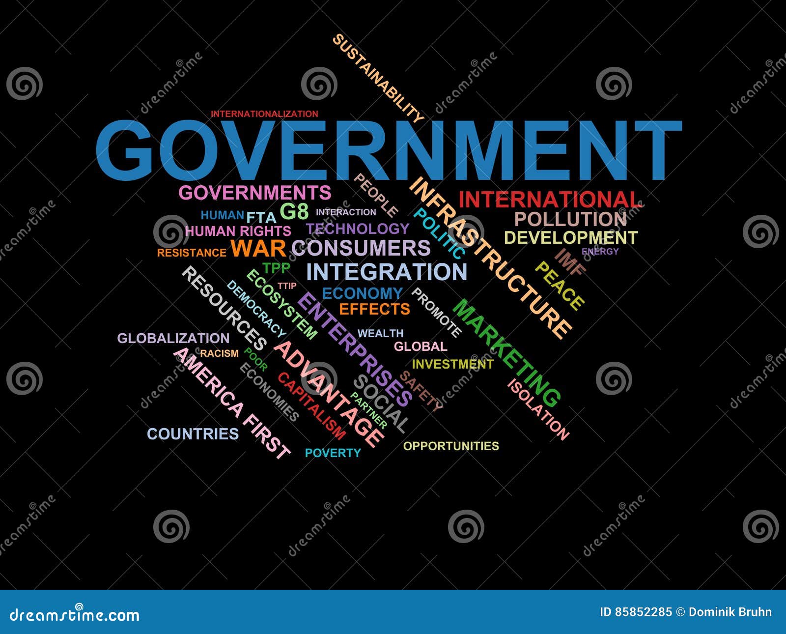 GOVERNMENT - Word Cloud Wordcloud - Terms From The Globalization ...