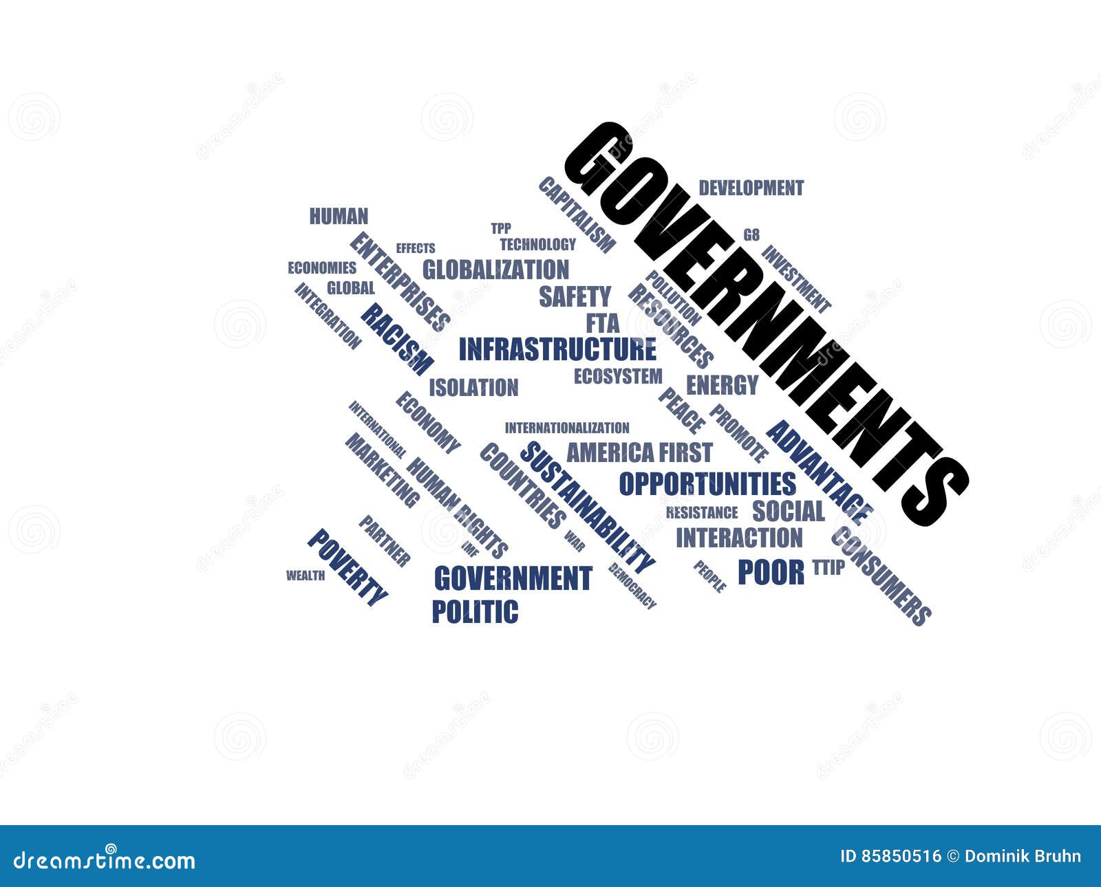 GOVERNMENTS - Word Cloud Wordcloud - Terms from the Globalization ...