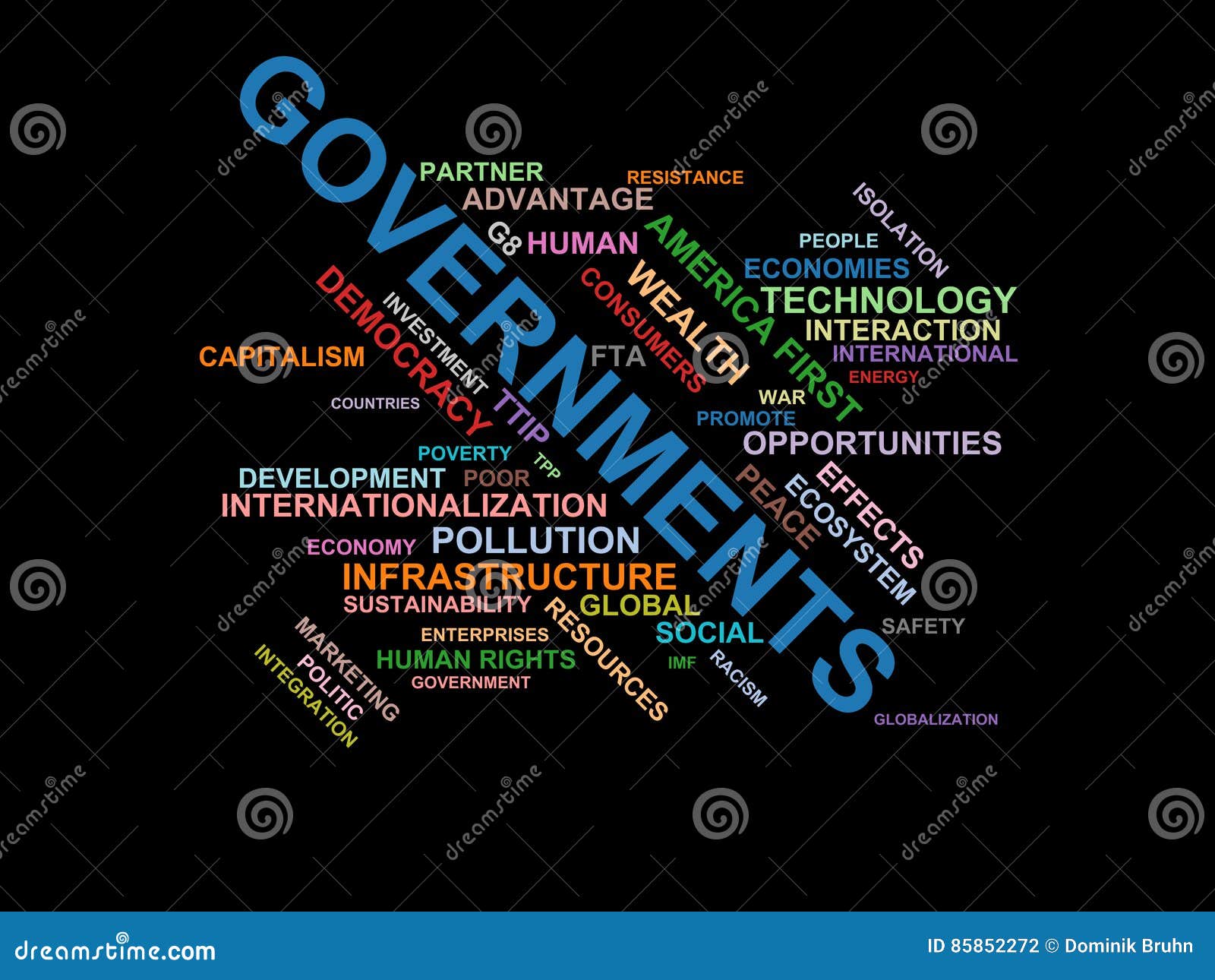 GOVERNMENTS - Word Cloud Wordcloud - Terms from the Globalization ...