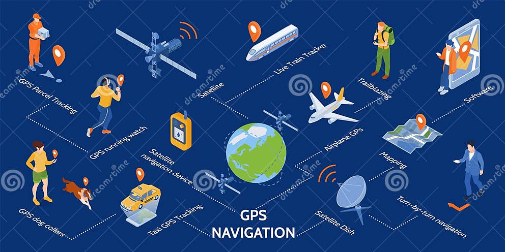 GPS Navigation Isometric Infographics Stock Vector - Illustration of ...