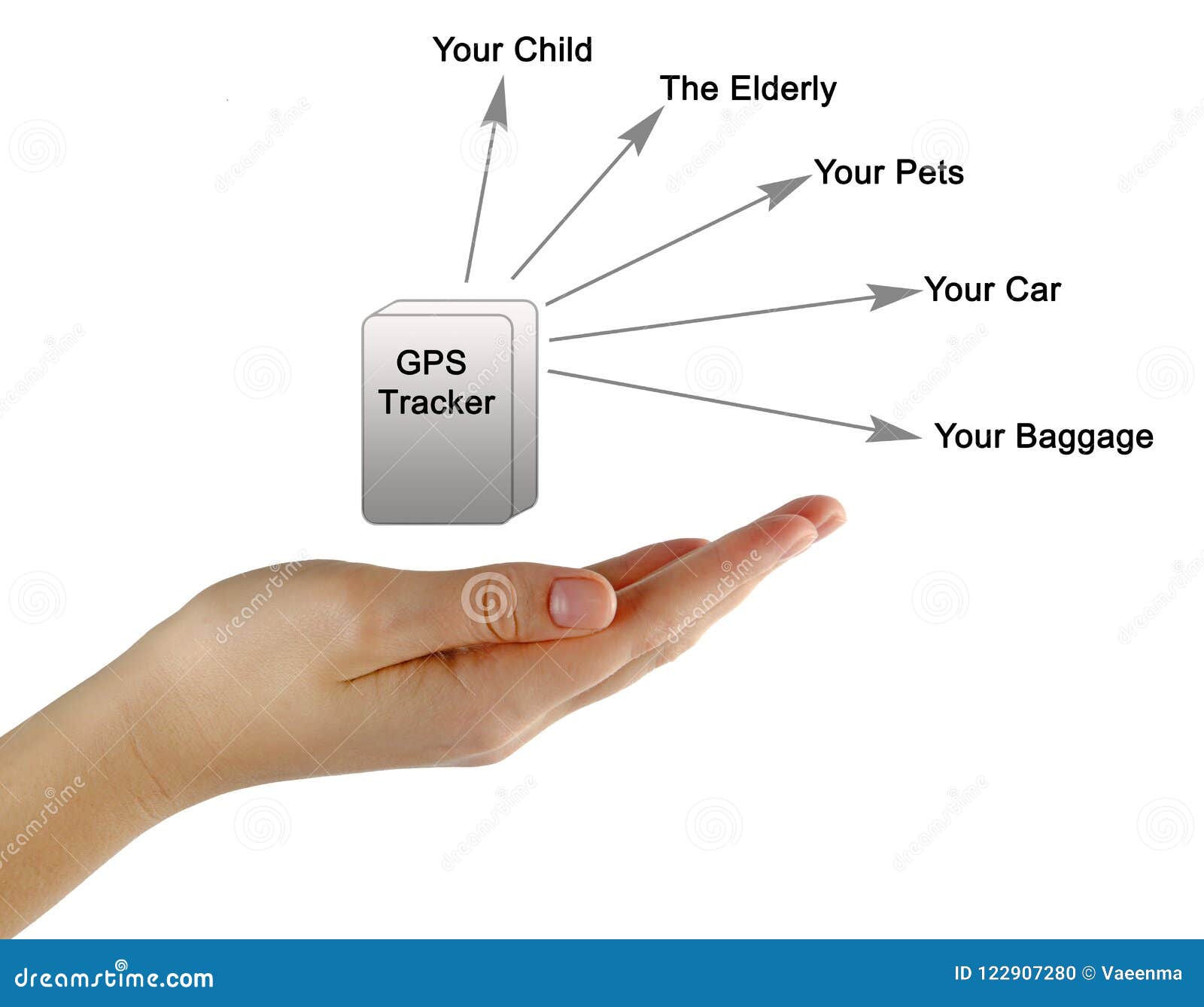 GPS Tracker benefits stock photo. Image of person, development - 122907280 GPS Tracker benefits stock photo. Image of person, development - 122907280