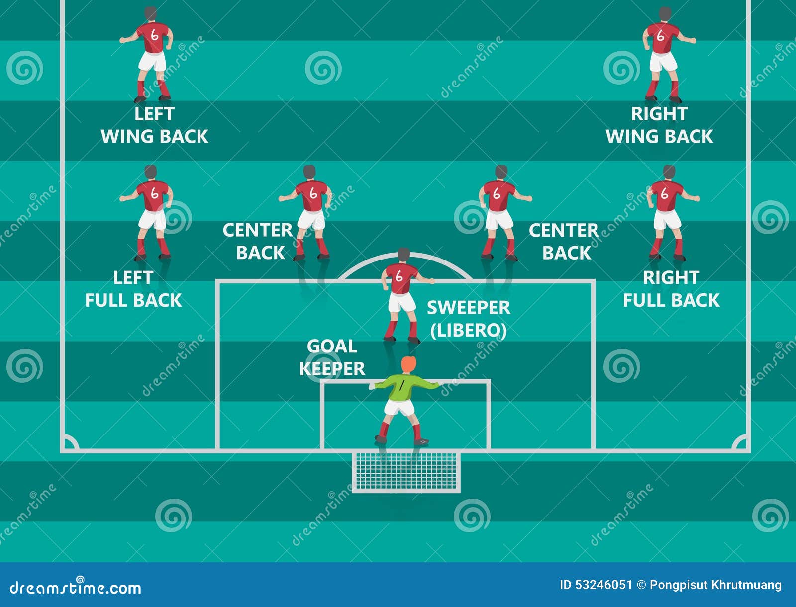 Gráfico Liso Do Defensor Do Futebol Ilustração do Vetor - Ilustração de ...