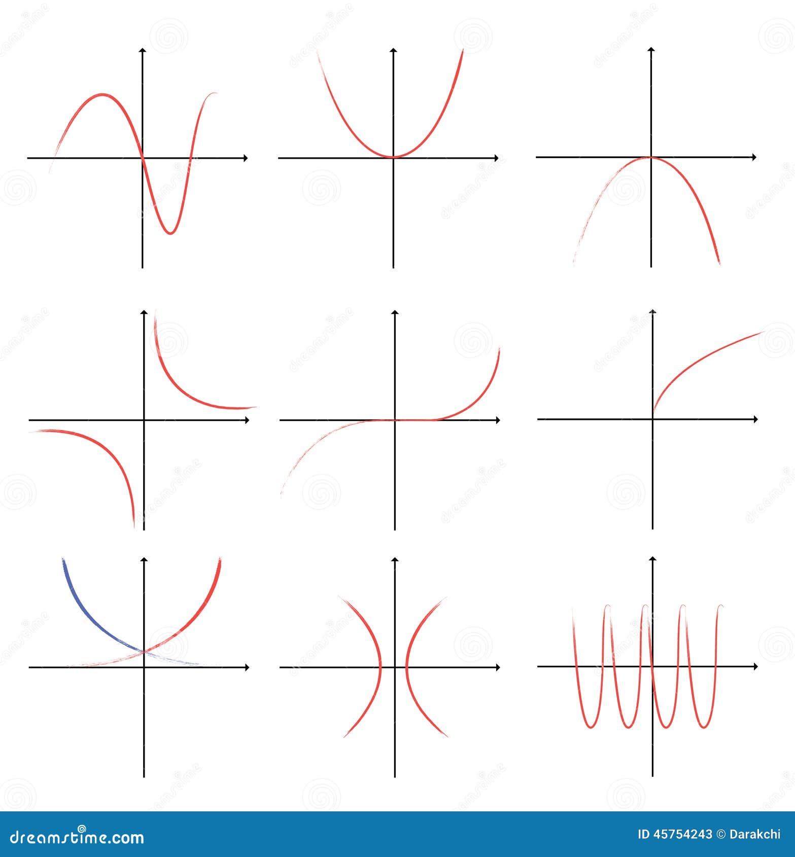 Gráficos de la matemáticas ilustración del vector. Ilustración de ...