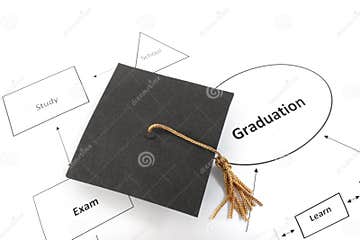 Grad path stock image. Image of college, smart, flowchart - 31251973
