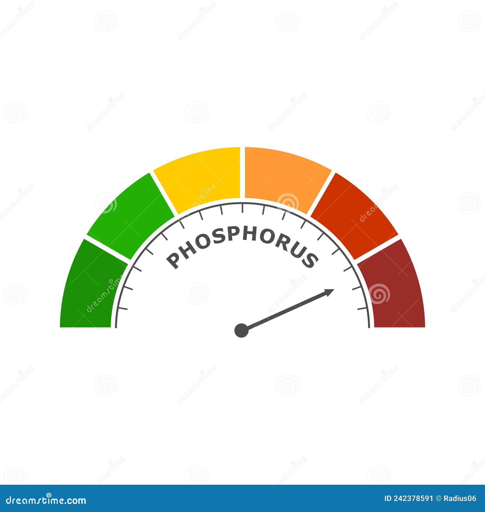 Phosphorus Level Abstract Scale. Food Value Measuring Stock Vector ...