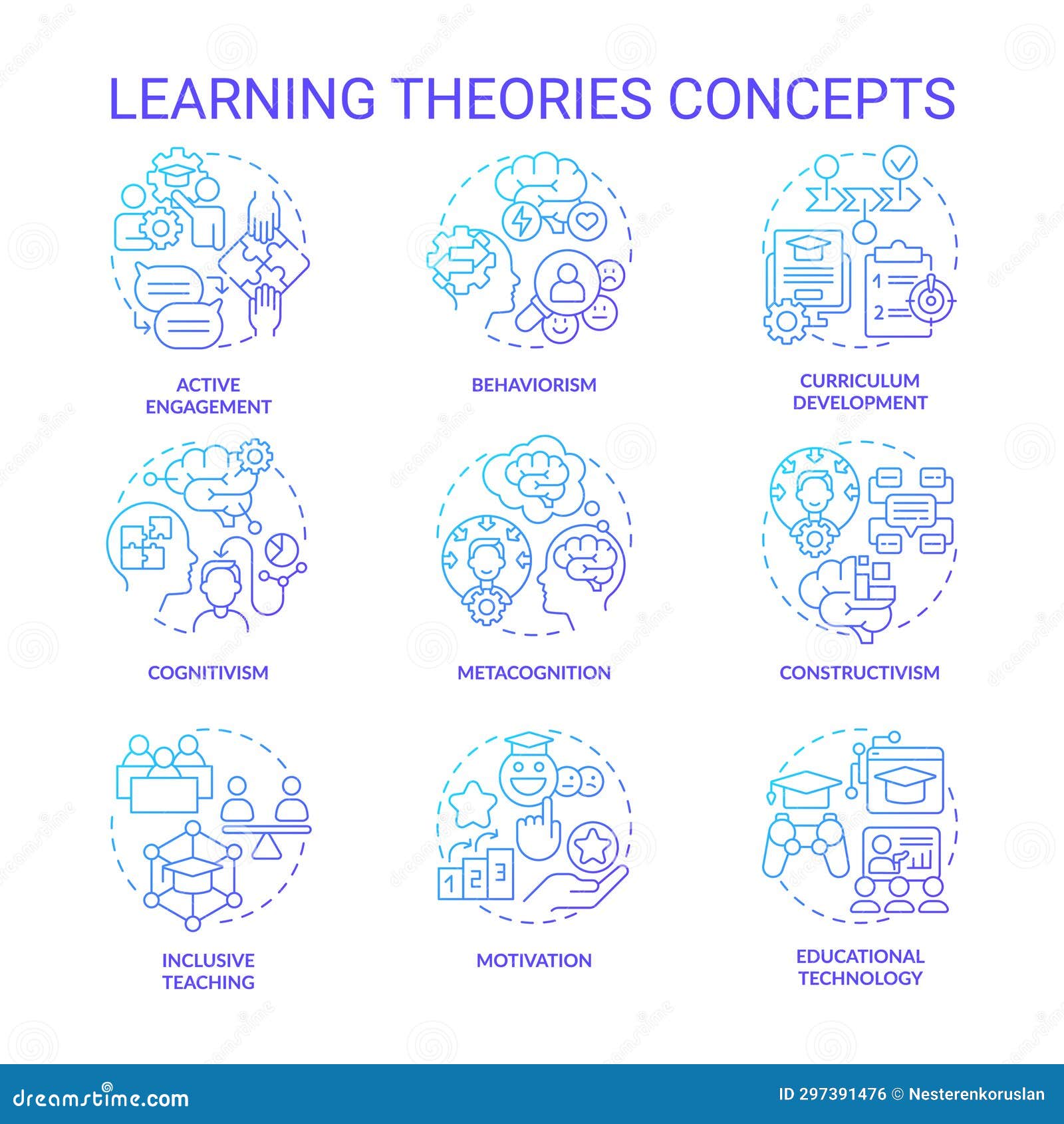 Constructivism Learning Theory Educational Psychology Vector ... Constructivism Learning Theory Educational Psychology Vector ...