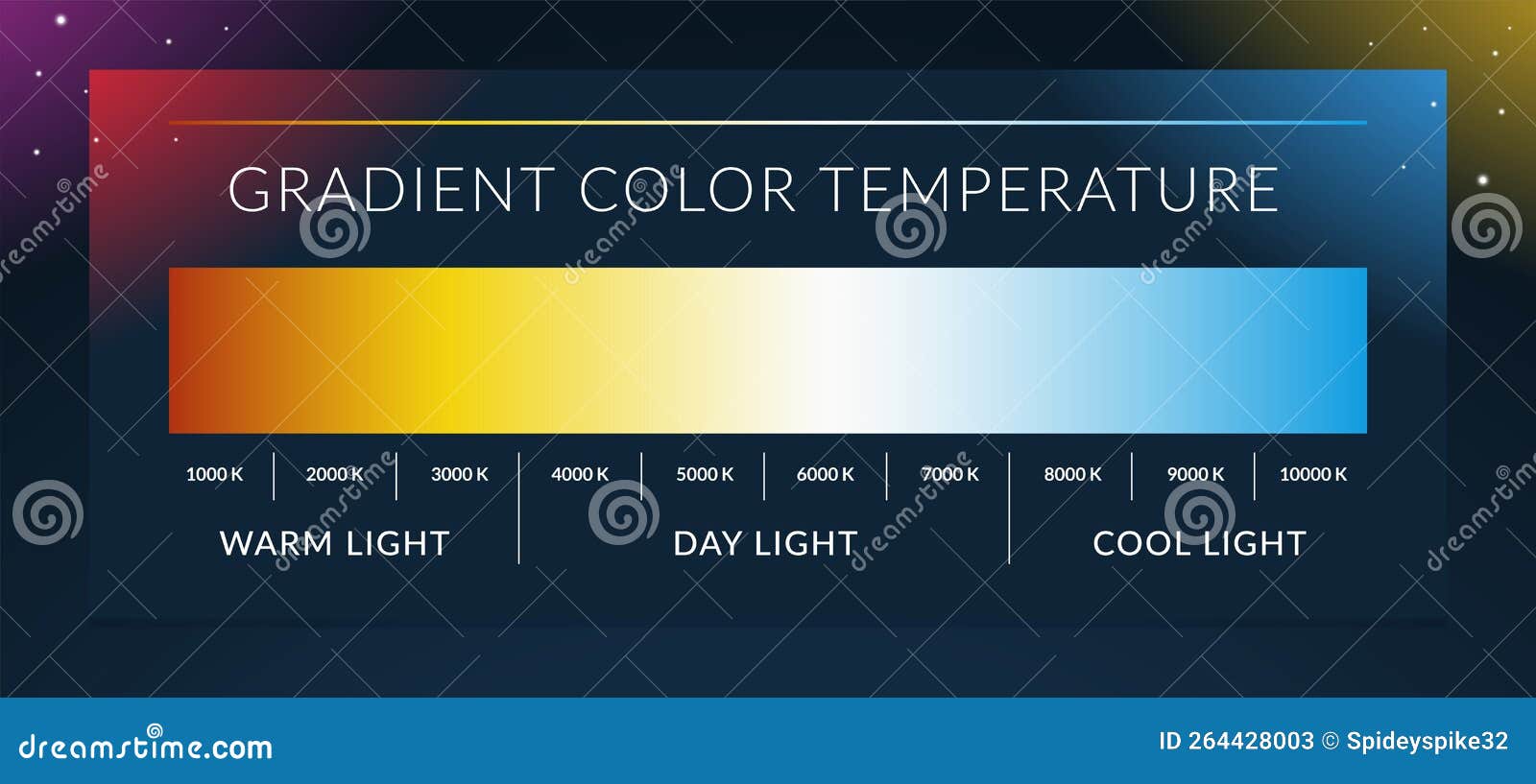 Gradiente De Temperatura De Luz. Ilustración Vectorial Aislada Stock de ...