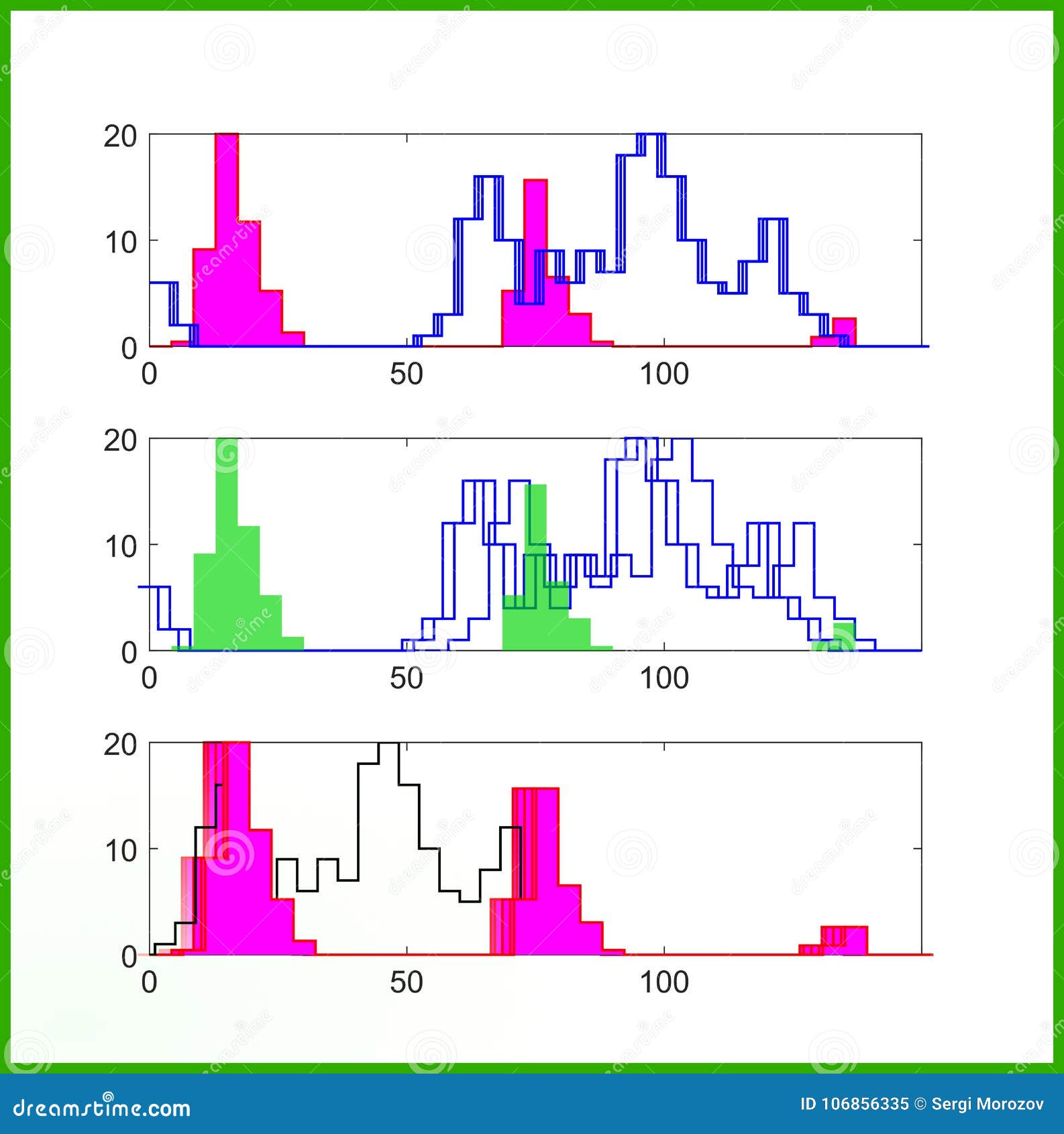 Istogrammi Illustrazioni, Vettoriali E Clipart Stock – (803 ...