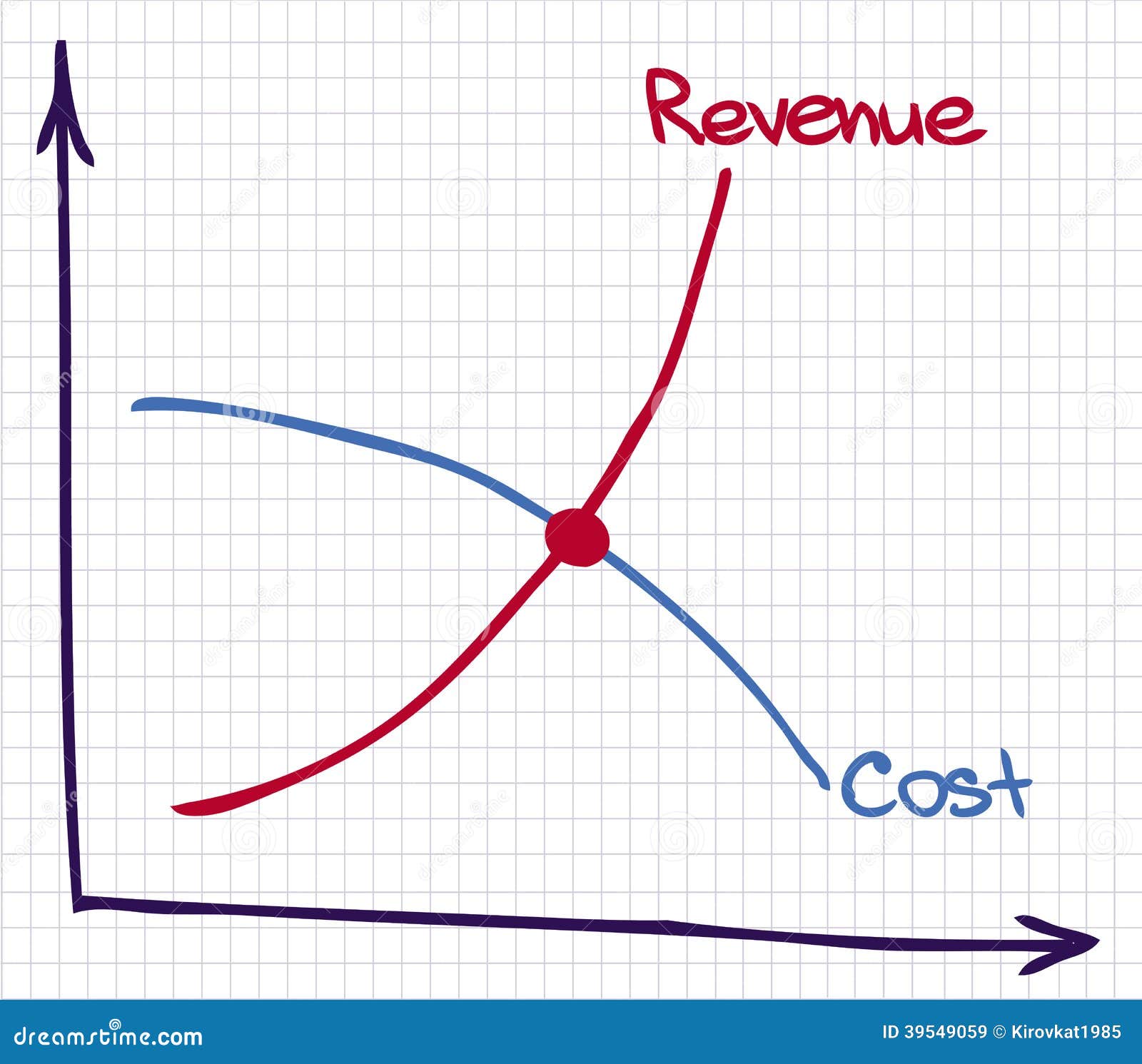 Grafico Del Reddito Di Profitto Illustrazione Vettoriale ...