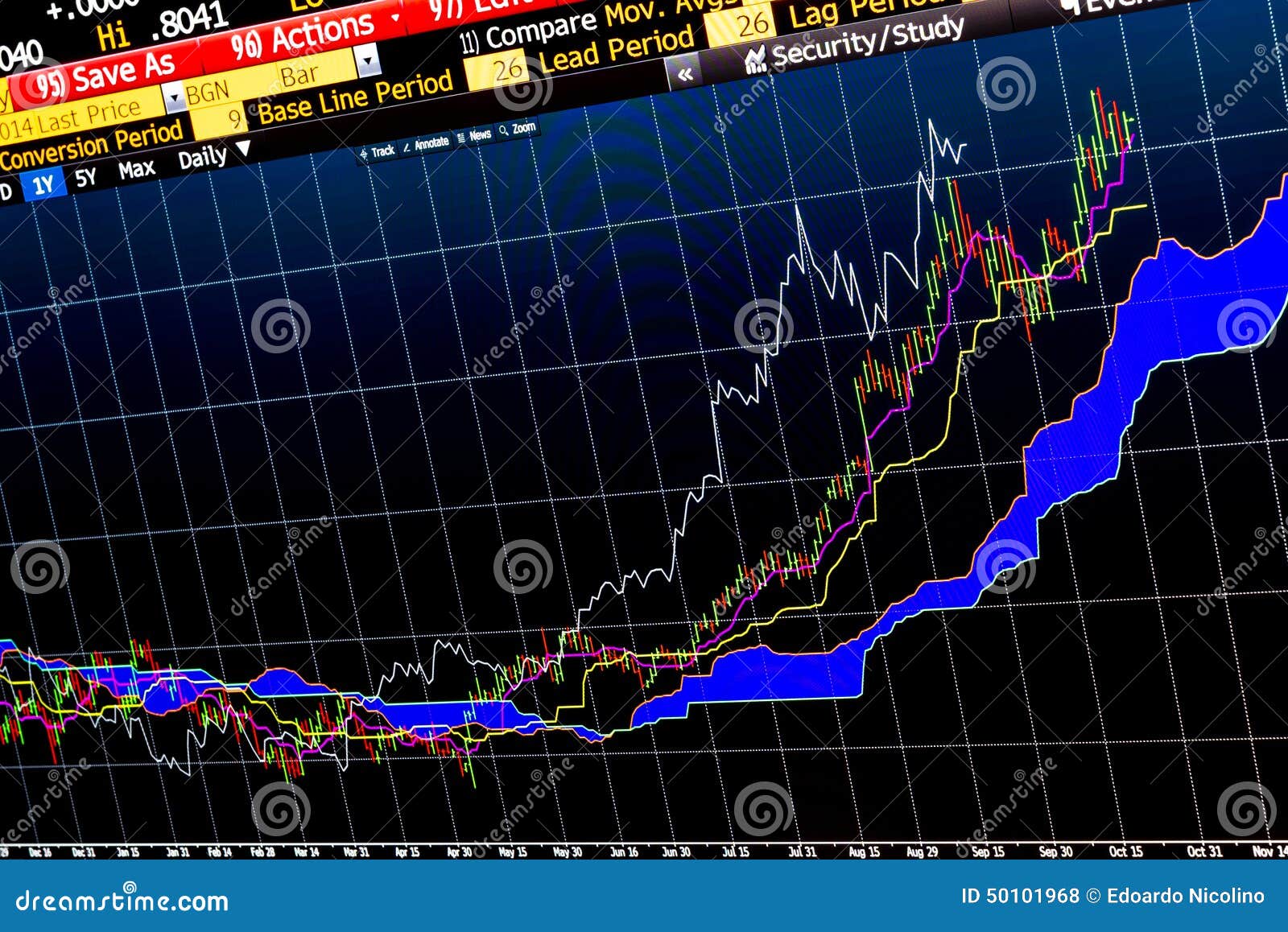 Grafico Finanziario Complesso Per Analisi Tecnica Fotografia Stock ...