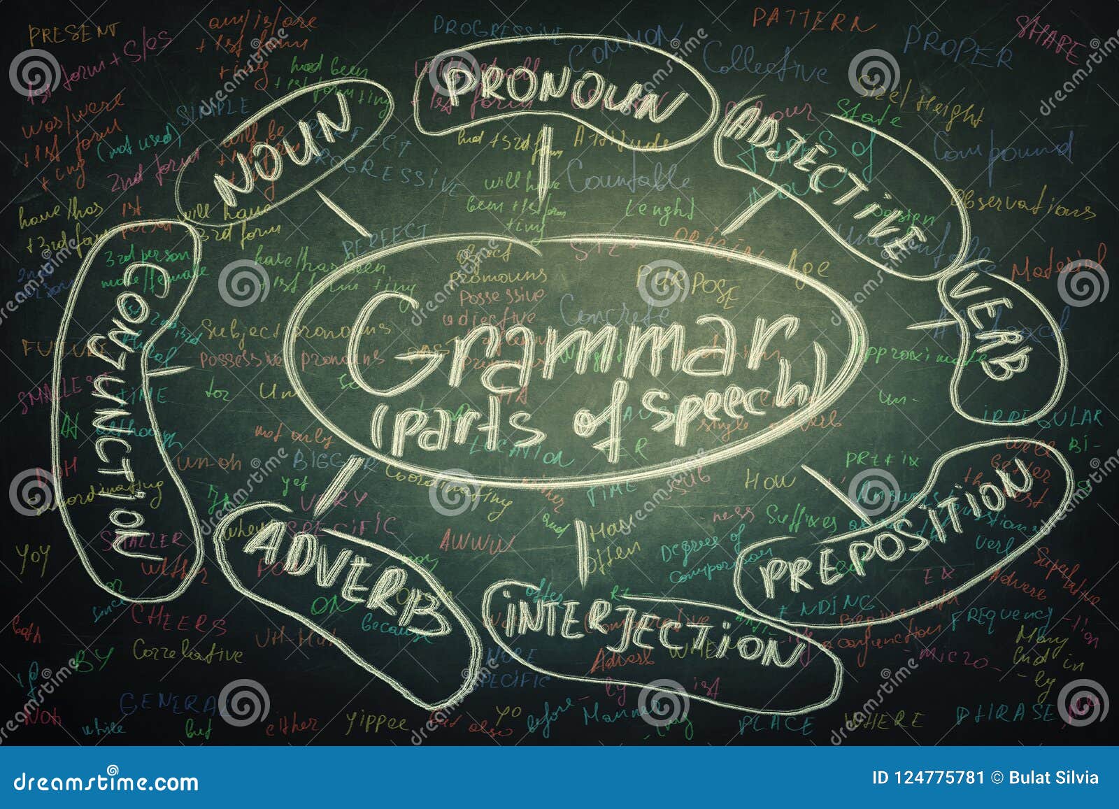 Grammatik stock abbildung. Illustration von gegenstandswort - 124775781