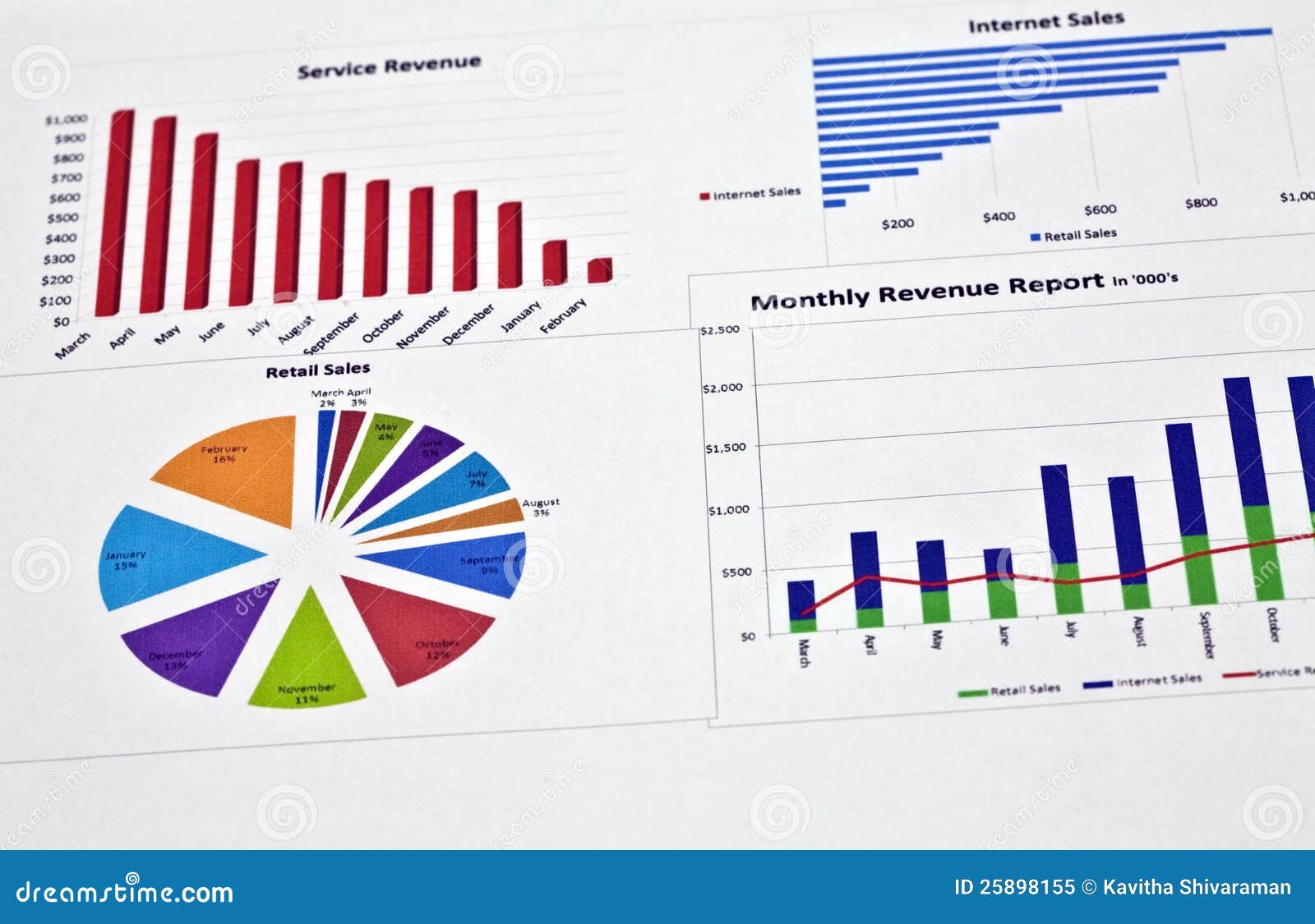 Graph stock image. Image of loss, finance, graph, management - 25898155