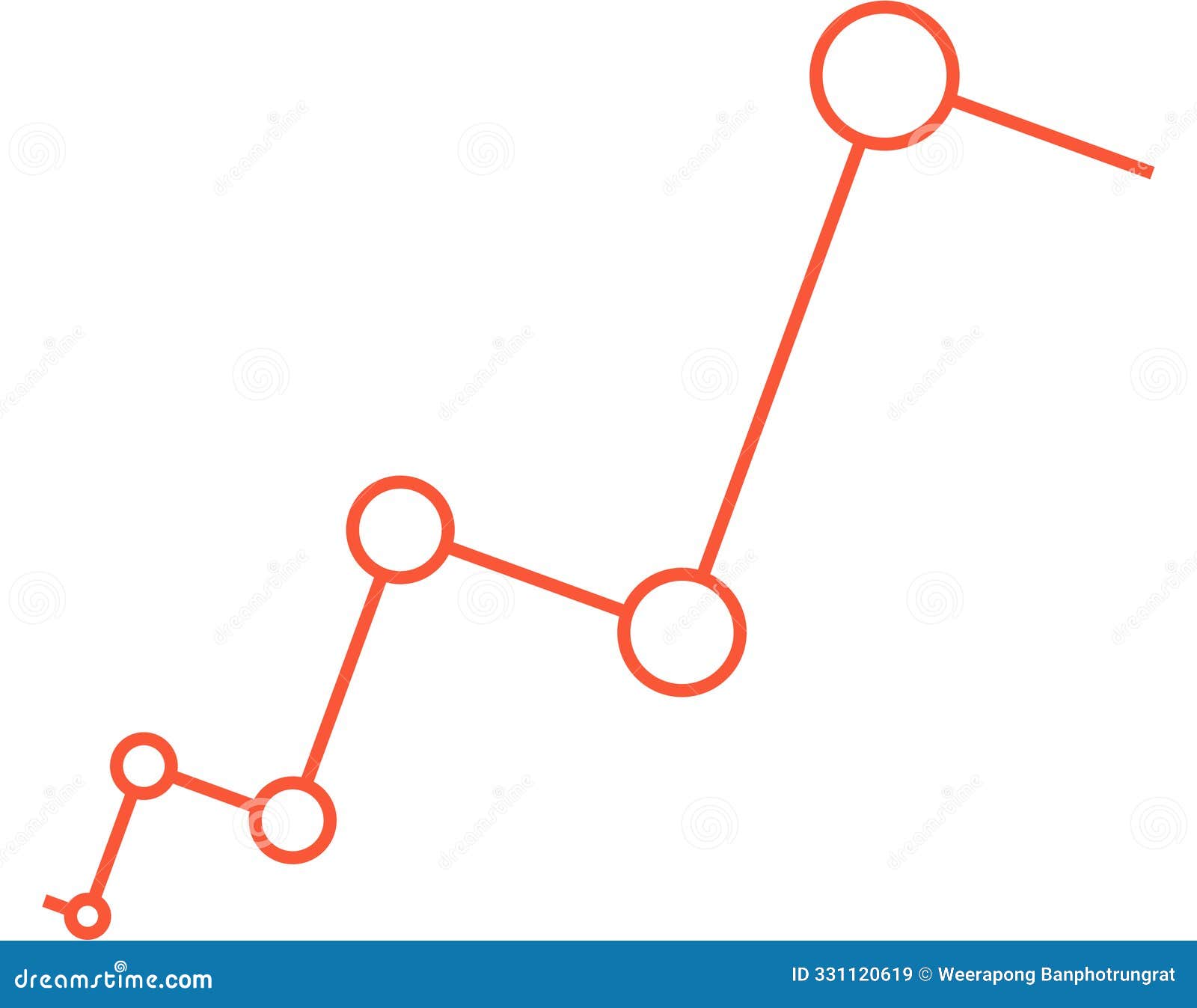 The Growth Chart of Marketing with Increase Number of Selling Product ...
