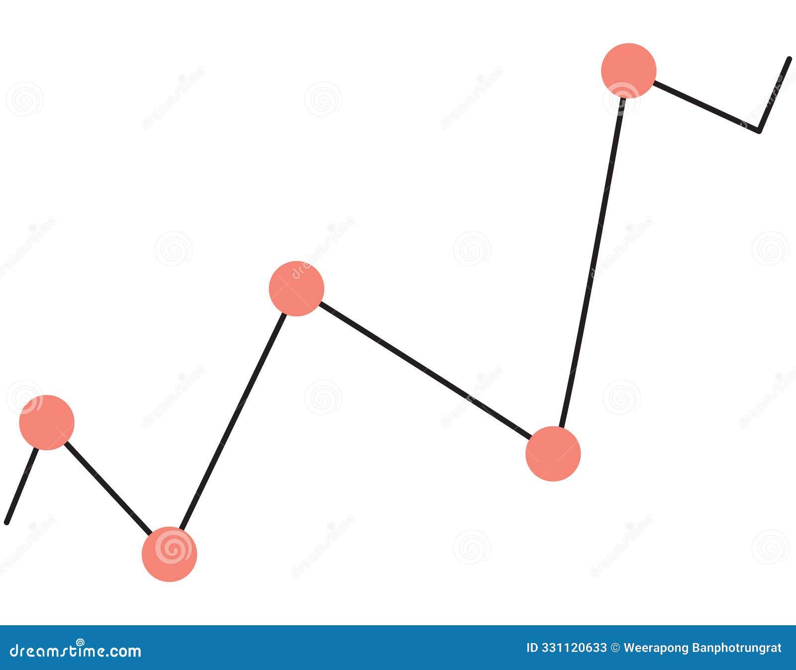 The Growth Chart of Marketing with Increase Number of Selling Product ...