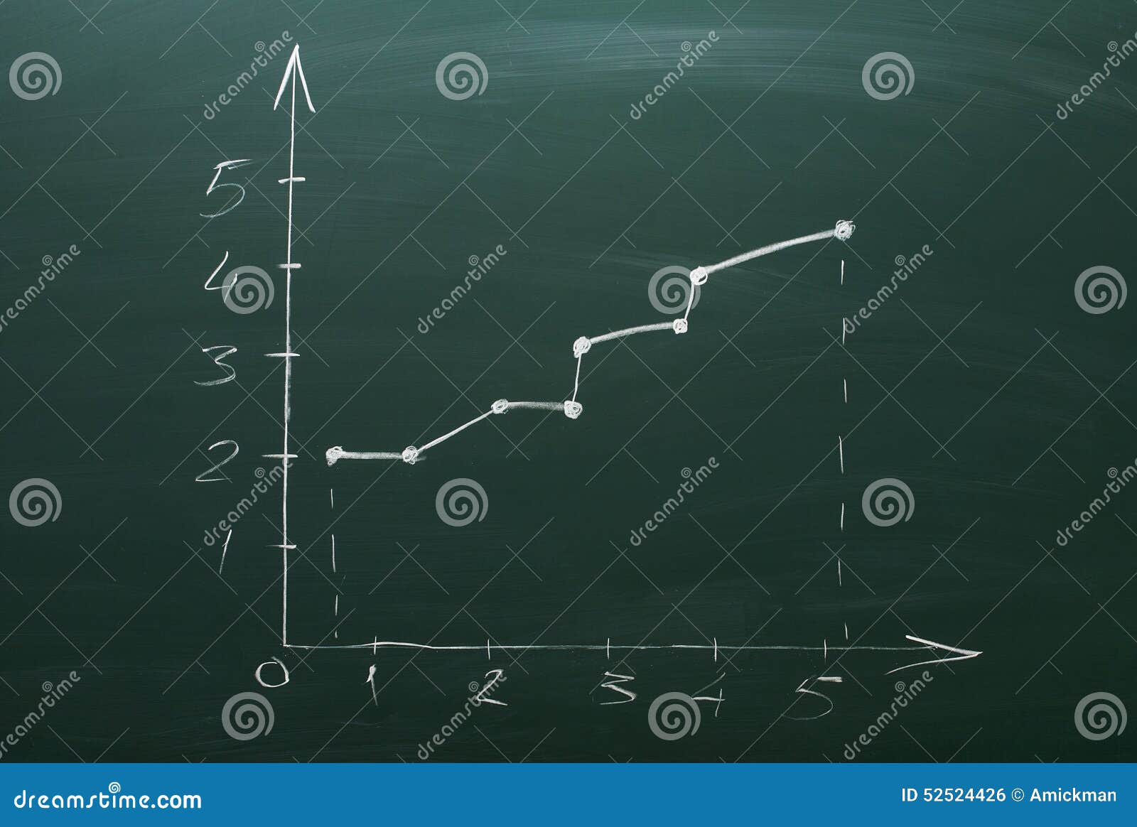 The Graph On The Board Stock Photo | CartoonDealer.com #52524426