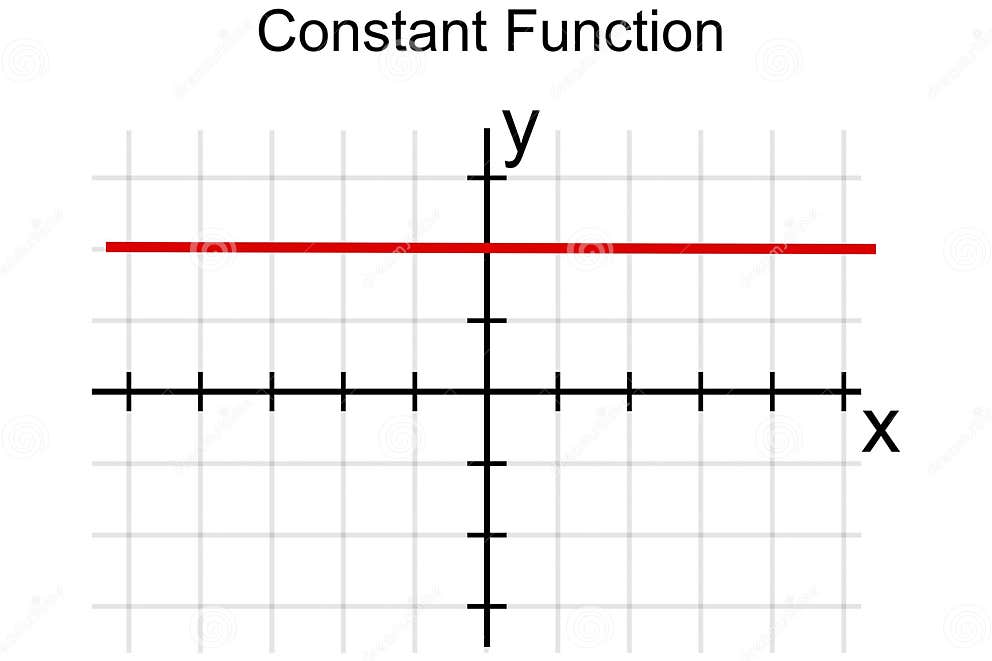 Graph or Chart of Constant Function with Formula Stock Illustration ...