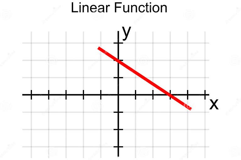 Graph or Chart of a Linear Function with Formula Stock Illustration ...