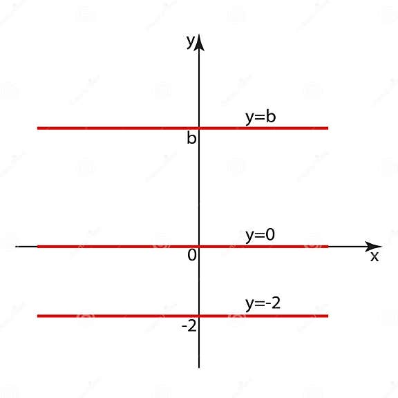 Graph of the Constant Function Stock Illustration - Illustration of ...